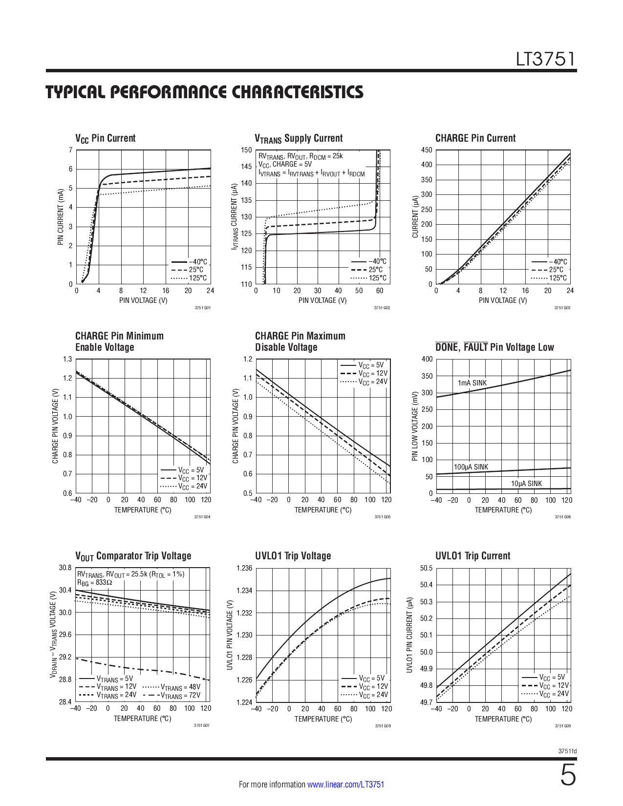 LT3751EFE#TRPBF_（ADI(亚德诺)）LT3751EFE#TRPBF中文资料_价格_PDF手册-立创电子商城