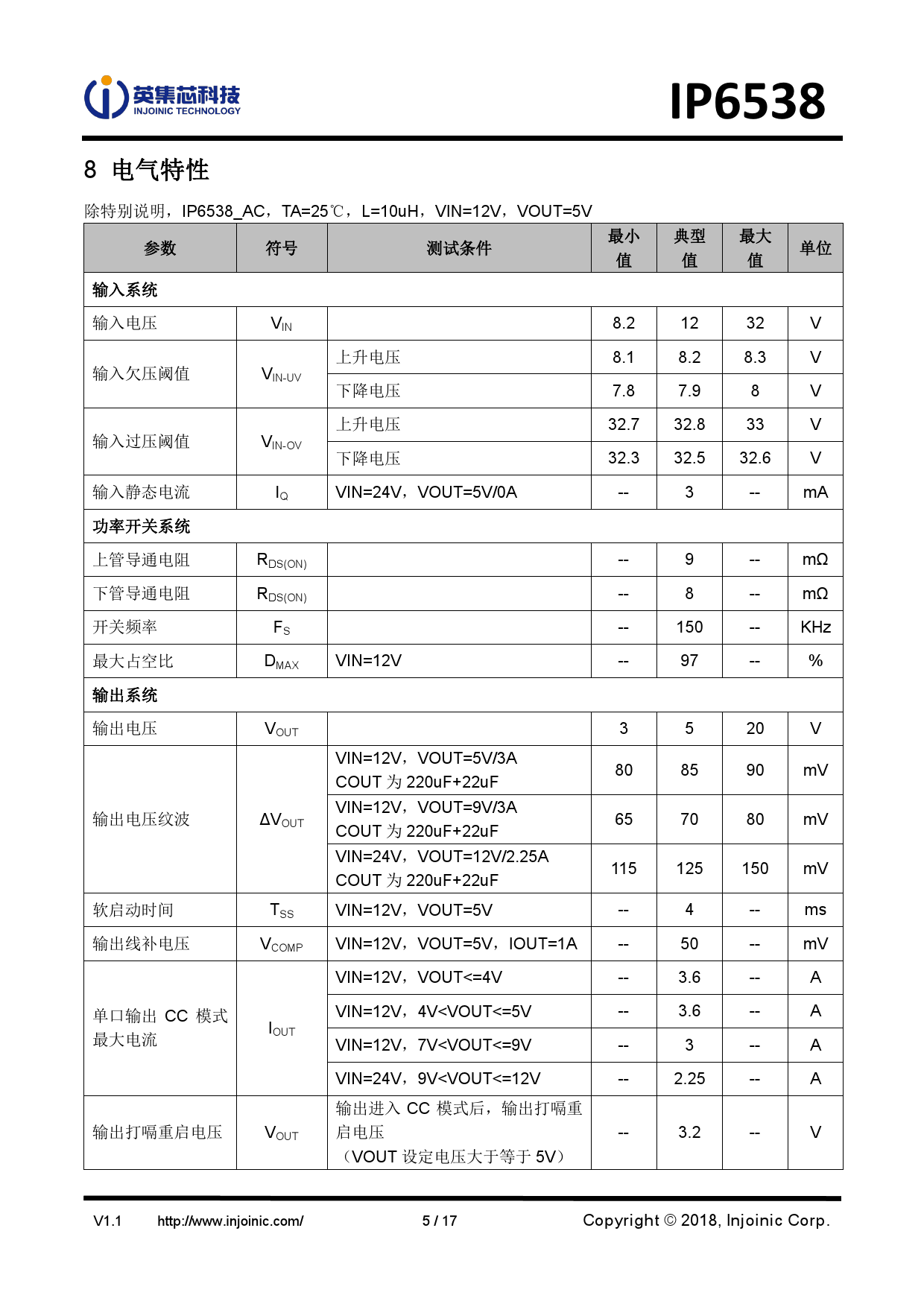 IP6538_AC_AON_NP_（INJOINIC(英集芯)）IP6538_AC_AON_NP中文资料_价格_PDF手册-立创电子商城