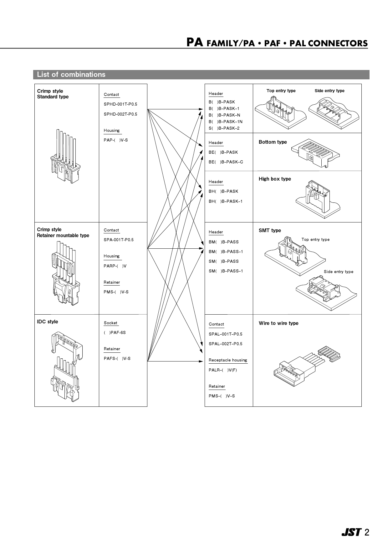PALR-04VF-E_（JST）PALR-04VF-E中文资料_价格_PDF手册-立创电子商城