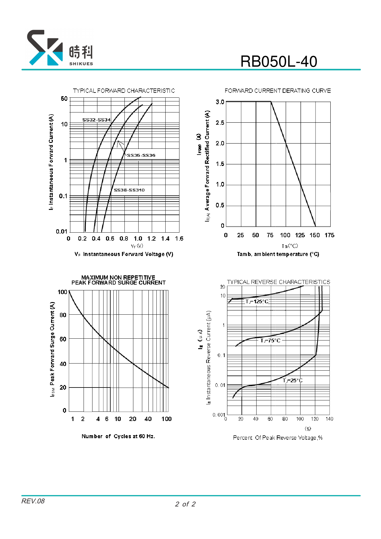 RB050L-40_（SHIKUES(时科)）RB050L-40中文资料_价格_PDF手册-立创电子商城