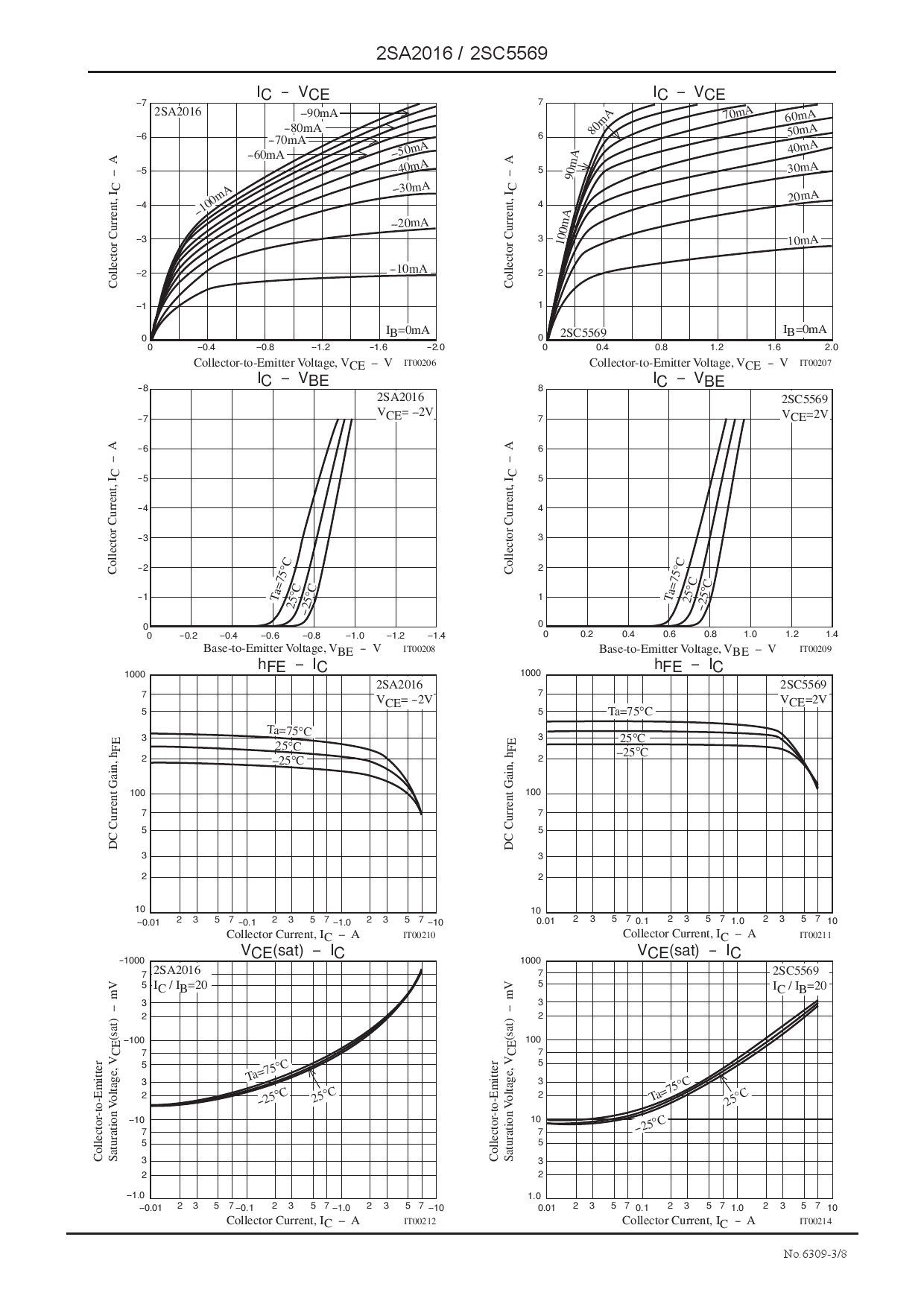 2SC5569-TD-E_（onsemi(安森美)）2SC5569-TD-E中文资料_价格_PDF手册-立创电子商城