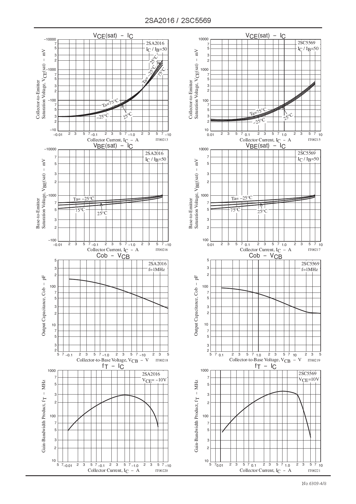 2SC5569-TD-E_（onsemi(安森美)）2SC5569-TD-E中文资料_价格_PDF手册-立创电子商城