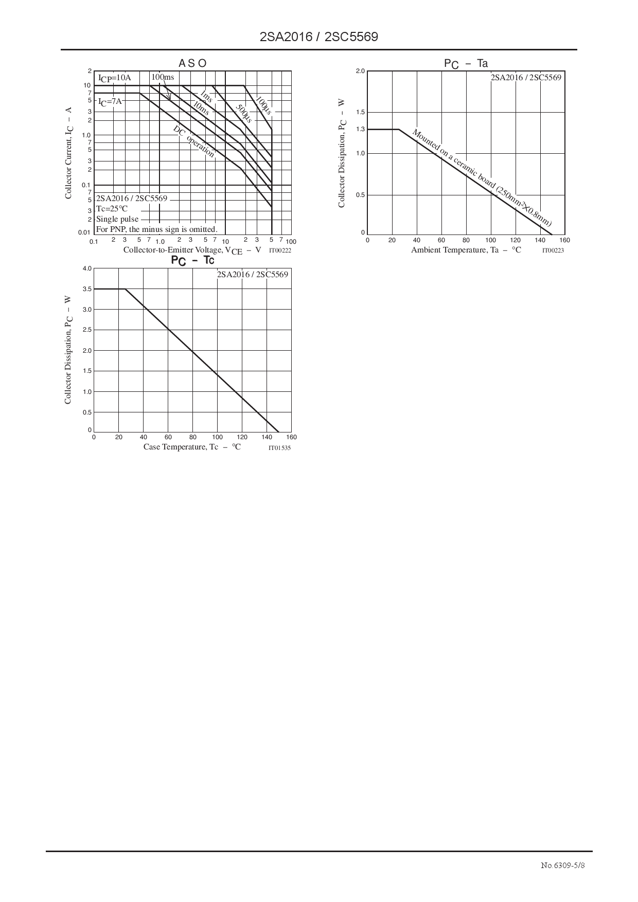 2SC5569-TD-E_（onsemi(安森美)）2SC5569-TD-E中文资料_价格_PDF手册-立创电子商城