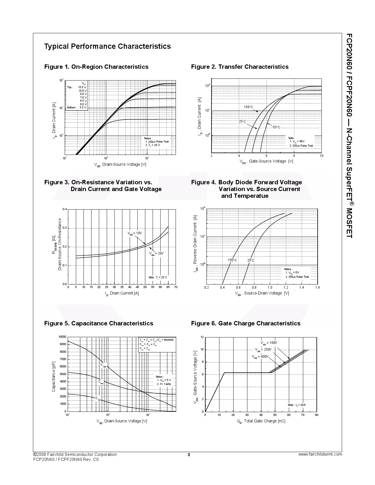 FCP20N60_（onsemi(安森美)）FCP20N60中文资料_价格_PDF手册-立创电子商城