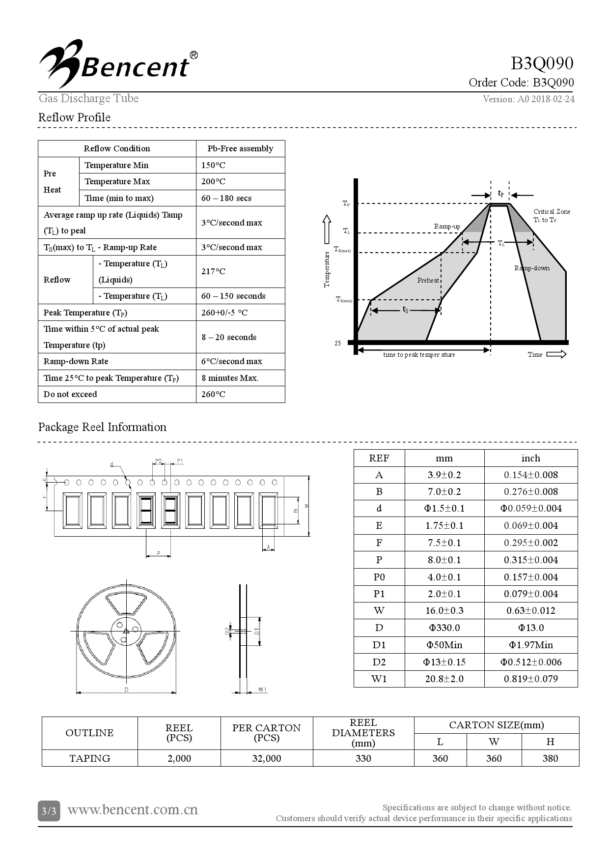 B3Q090_（Bencent(槟城)）B3Q090中文资料_价格_PDF手册-立创电子商城