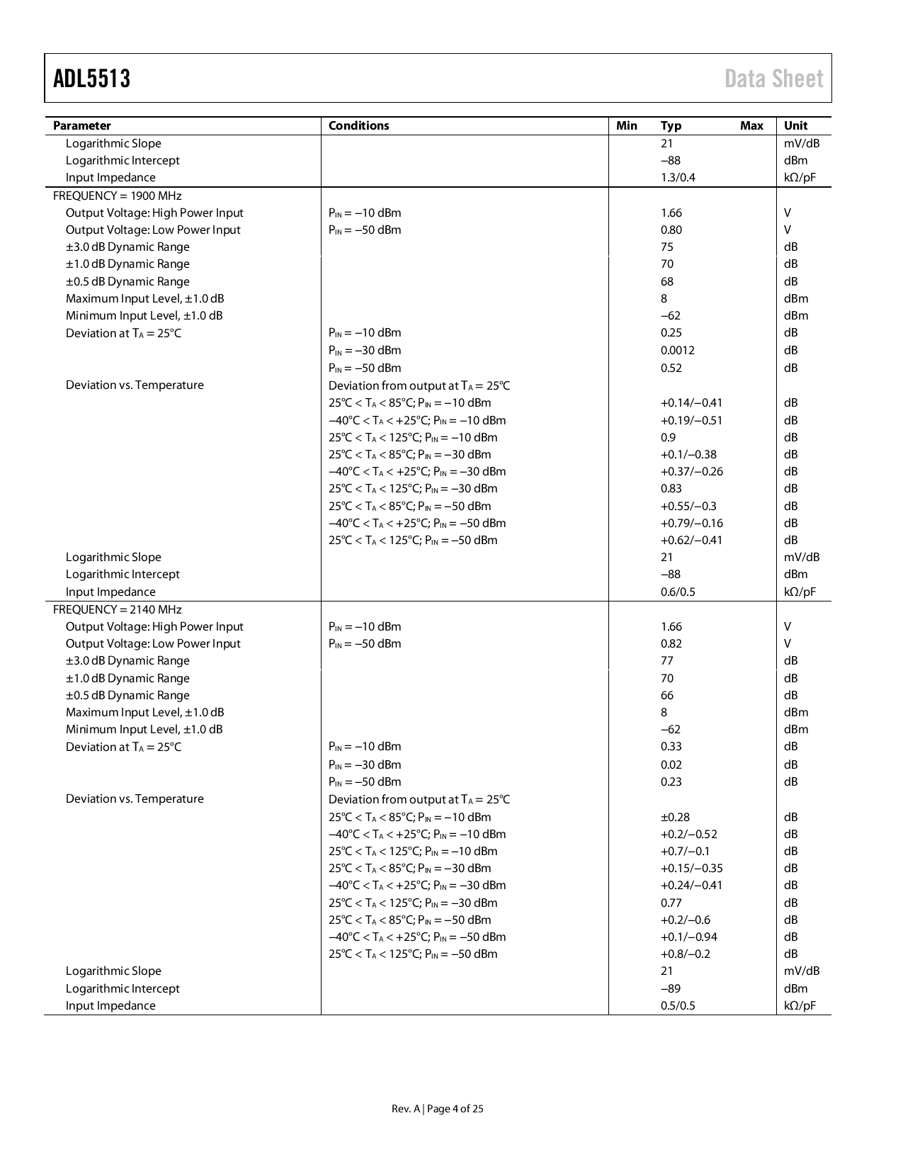 ADL5513ACPZ-R7_（ADI(亚德诺)/LINEAR(凌特)）ADL5513ACPZ-R7中文资料_价格_PDF手册-立创电子商城