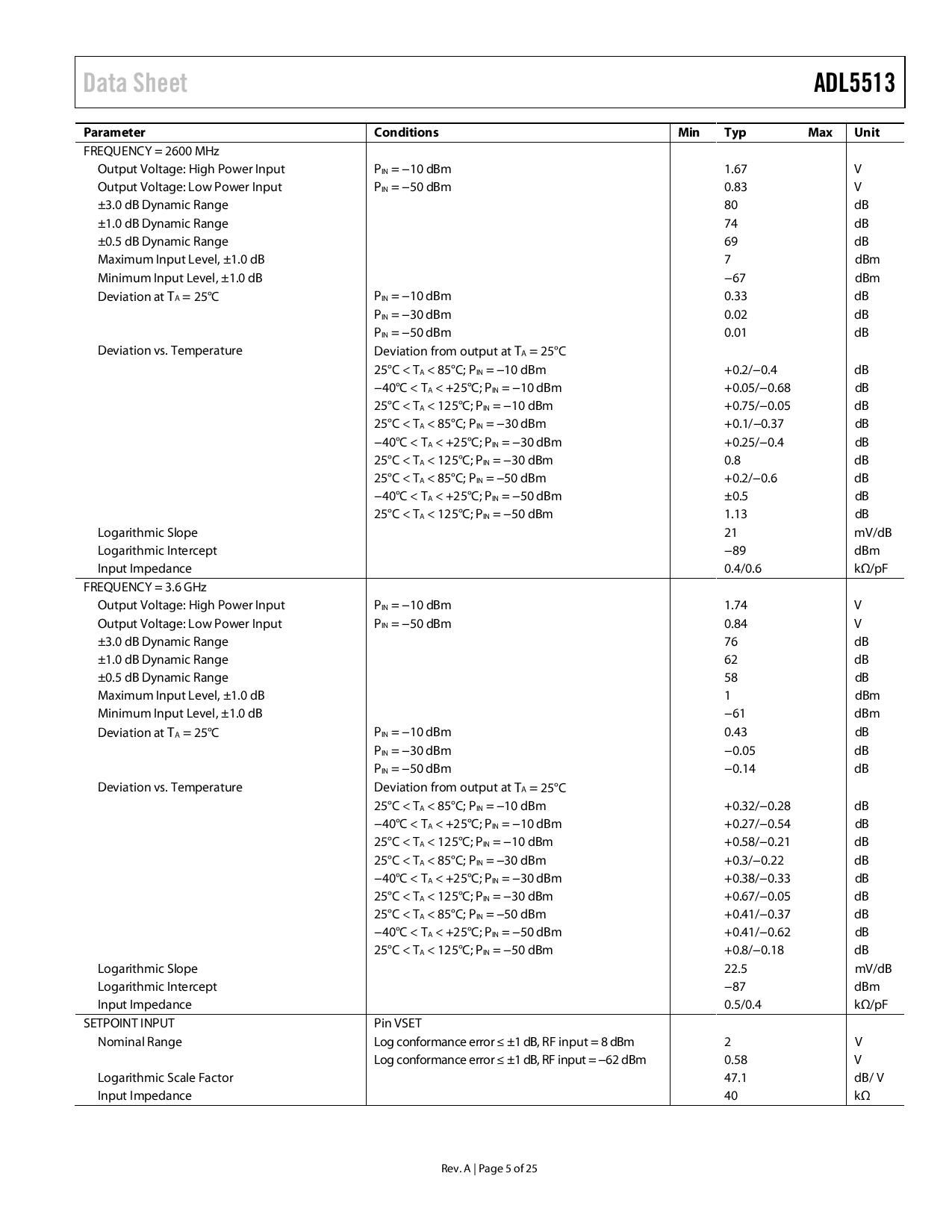 ADL5513ACPZ-R7_（ADI(亚德诺)/LINEAR(凌特)）ADL5513ACPZ-R7中文资料_价格_PDF手册-立创电子商城