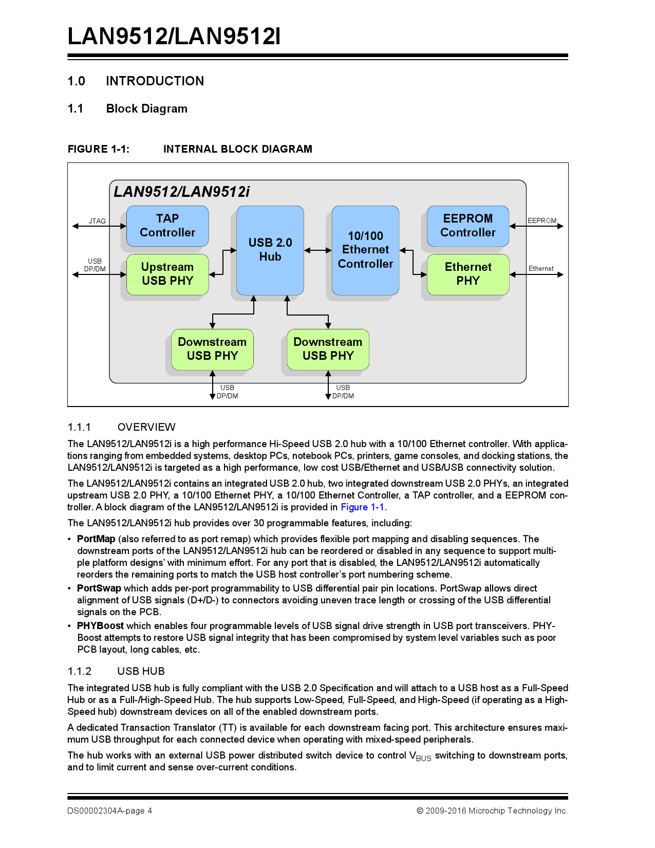 LAN9512-JZX_（MICROCHIP(美国微芯)）LAN9512-JZX中文资料_价格_PDF手册-立创电子商城