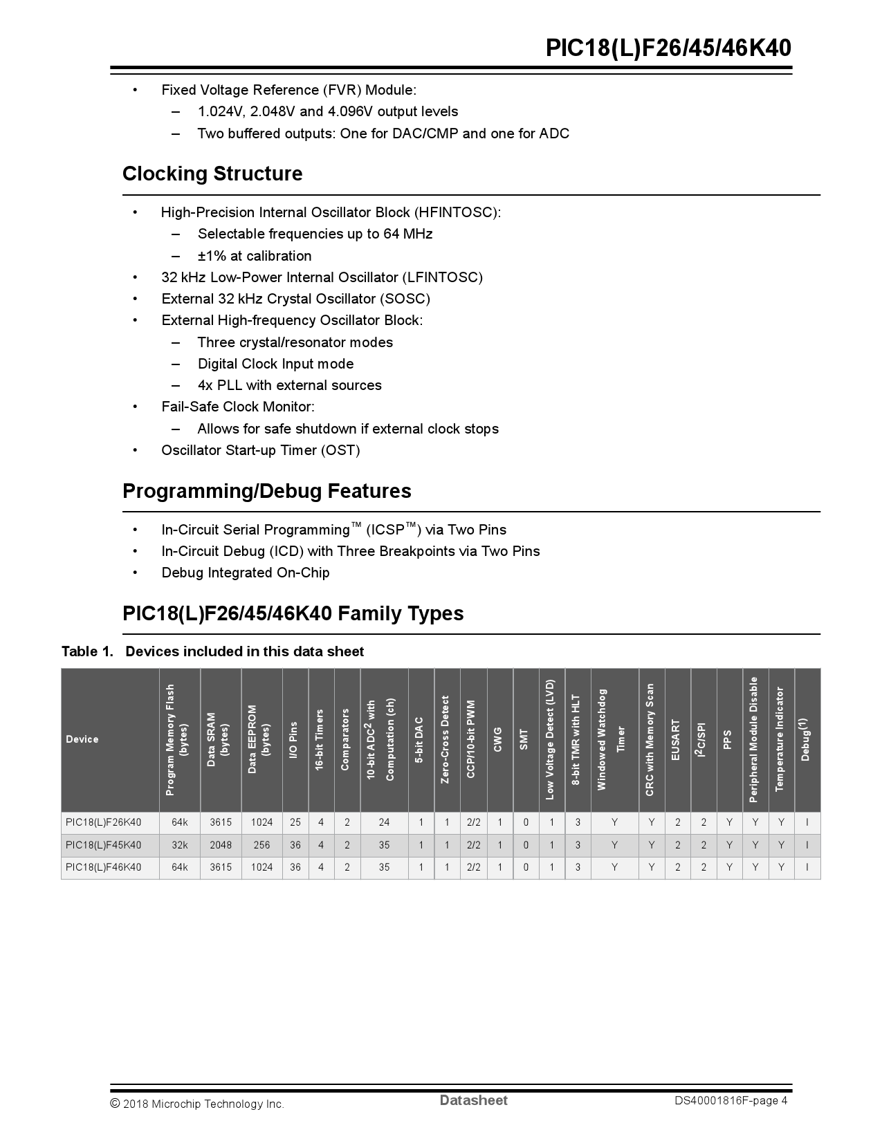 PIC18F45K40-I/P_（MICROCHIP(美国微芯)）PIC18F45K40-I/P中文资料_价格_PDF手册-立创电子商城