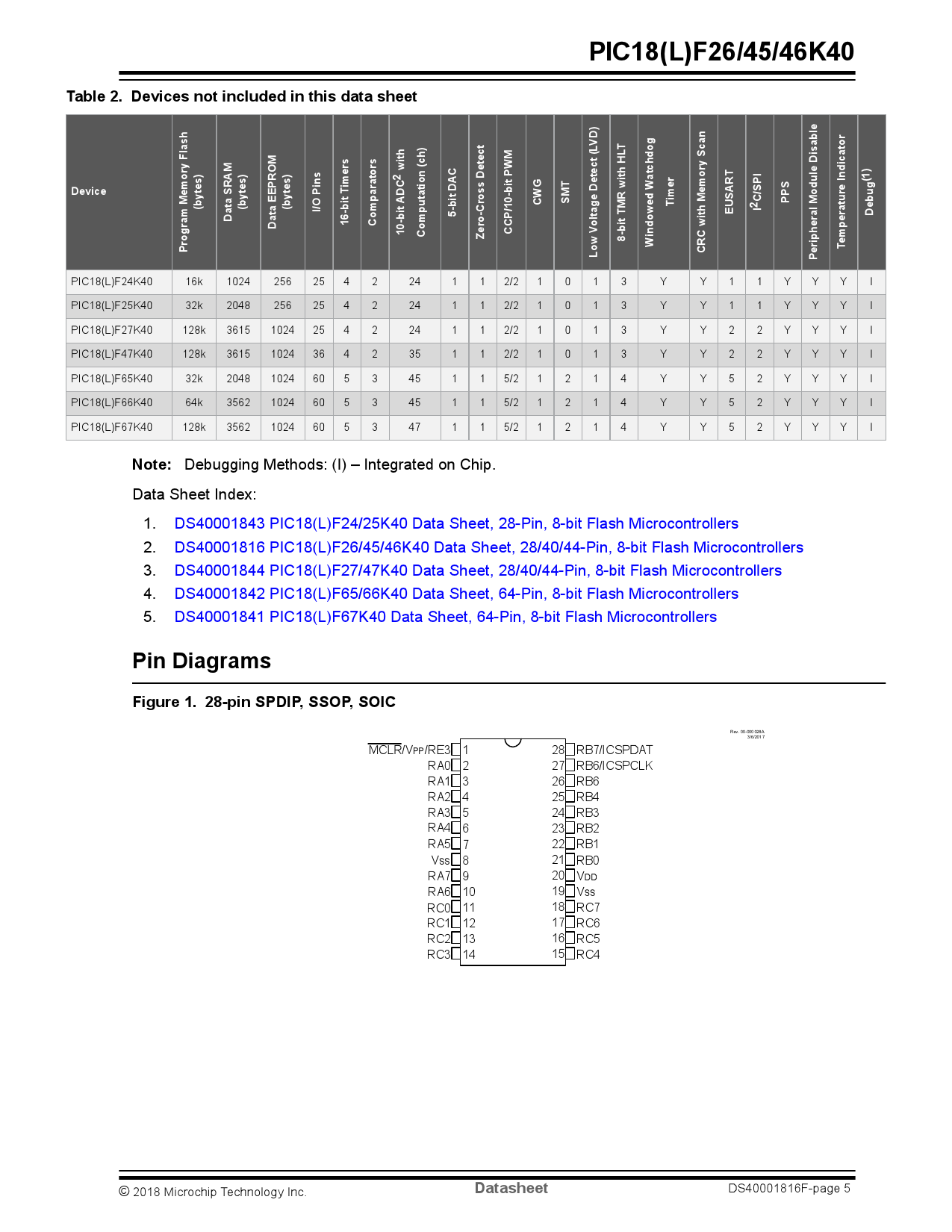 PIC18F45K40-I/P_（MICROCHIP(美国微芯)）PIC18F45K40-I/P中文资料_价格_PDF手册-立创电子商城