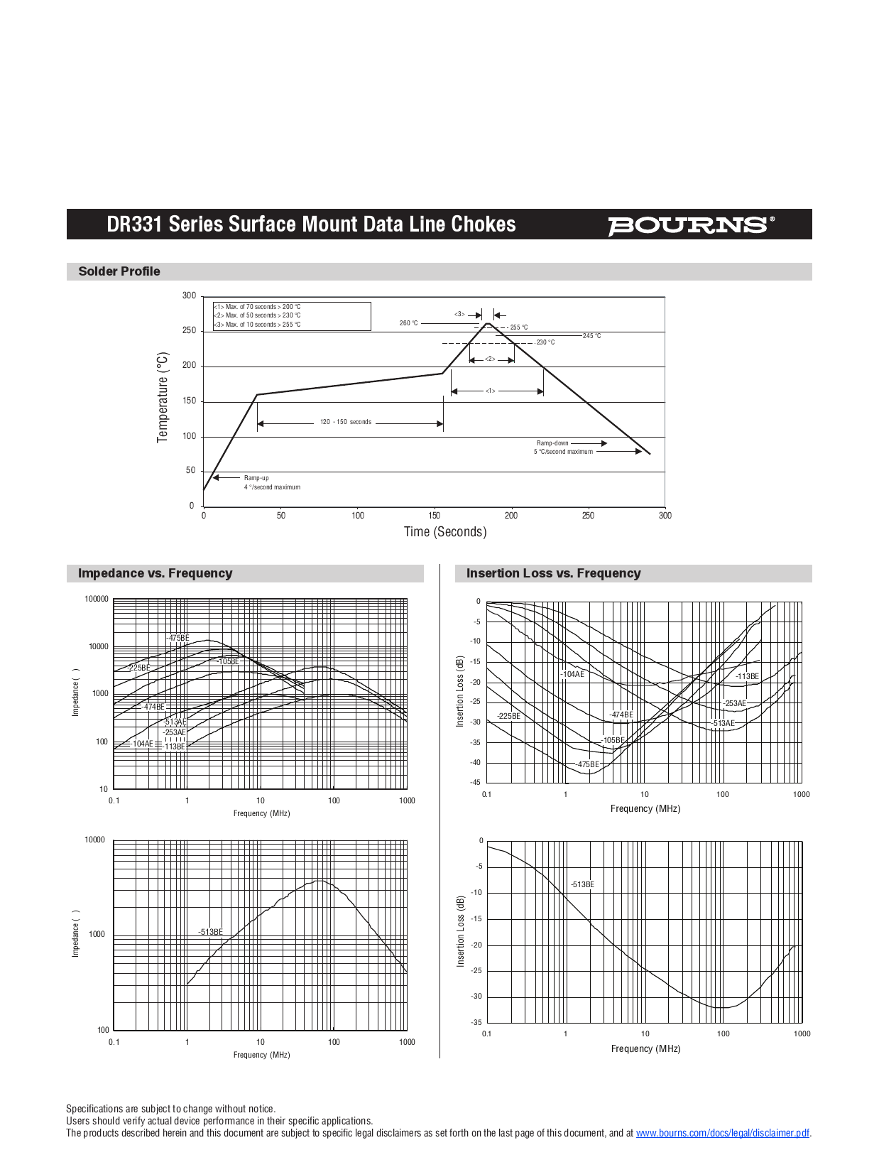 DR331-225BE_（BOURNS）DR331-225BE中文资料_价格_PDF手册-立创电子商城