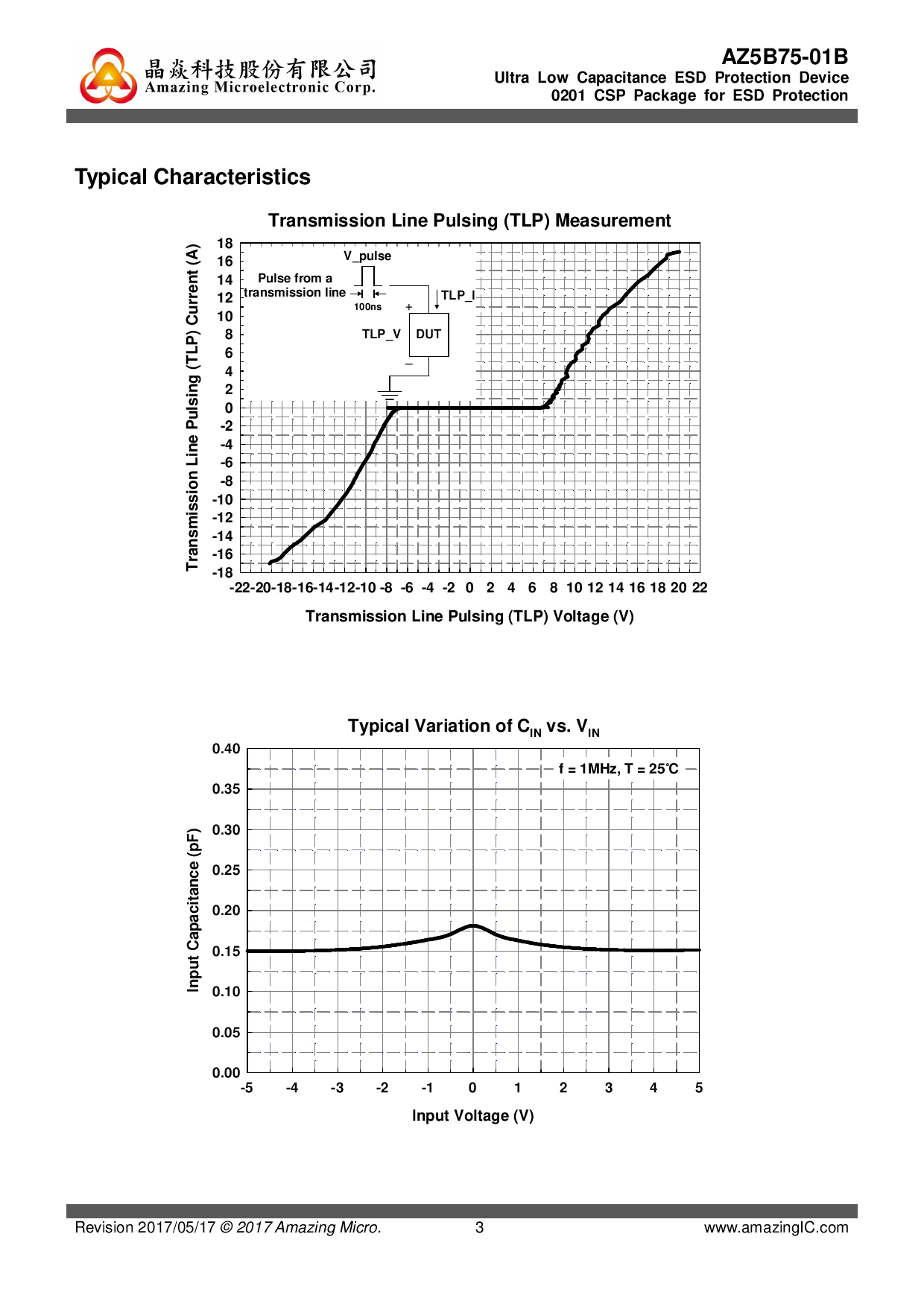 AZ5B75-01B.R7G_（AMAZING(晶焱)）AZ5B75-01B.R7G中文资料_价格_PDF手册-立创电子商城