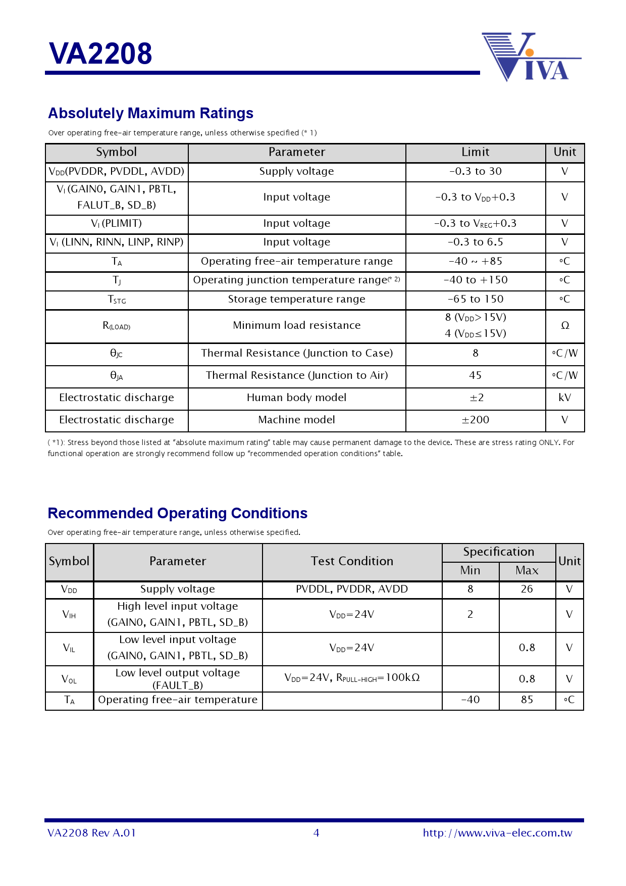 VA2208TSG28_（VIVA(昱盛)）VA2208TSG28中文资料_价格_PDF手册-立创电子商城