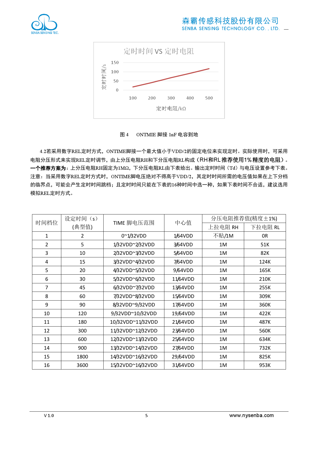 BS612_（森霸）BS612中文资料_价格_PDF手册-立创电子商城