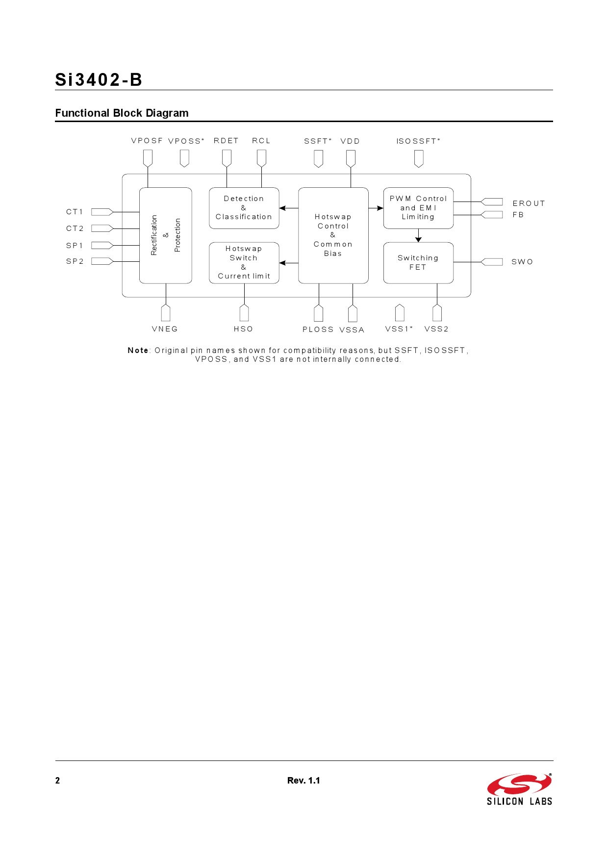 SI3402-B-GMR_（SILICON LABS(芯科)）SI3402-B-GMR中文资料_价格_PDF手册-立创电子商城