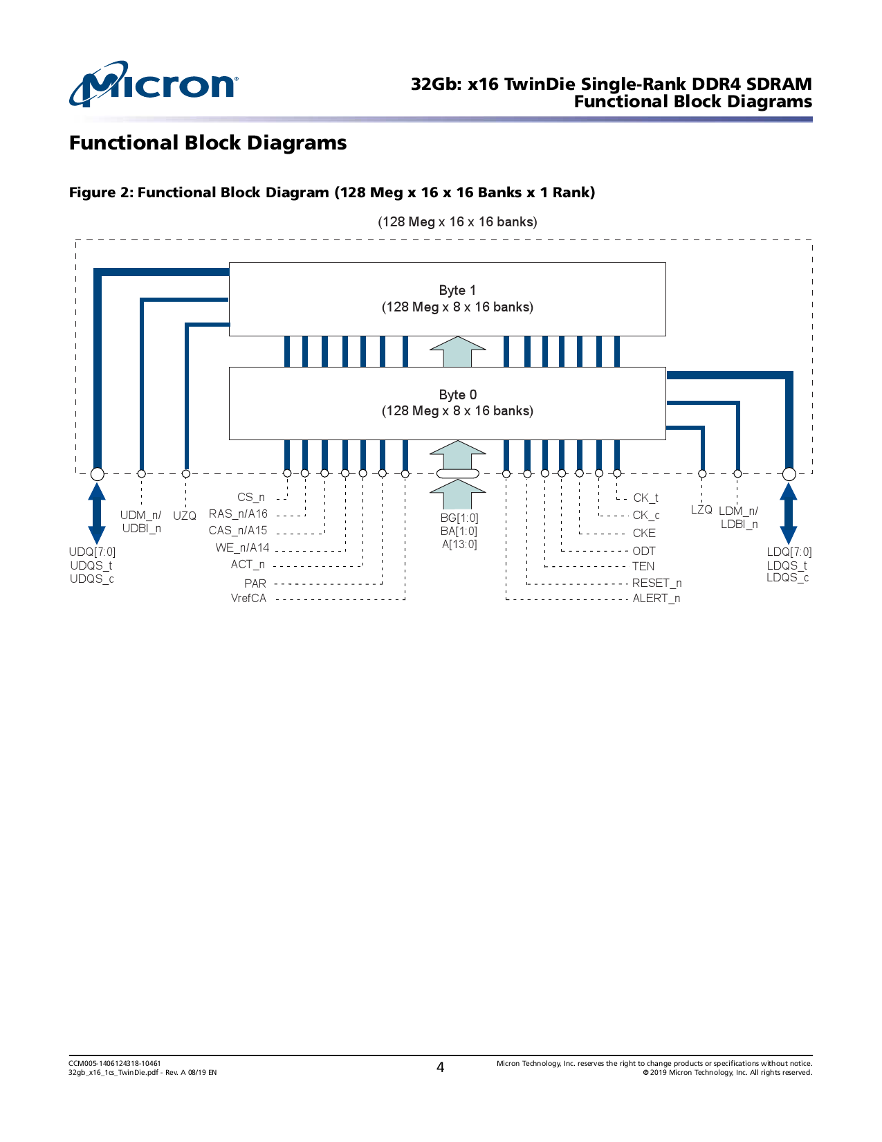 MT40A2G16SKL-062E:B TR_（micron(镁光)）MT40A2G16SKL-062E:B TR中文资料_价格_PDF手册 ...