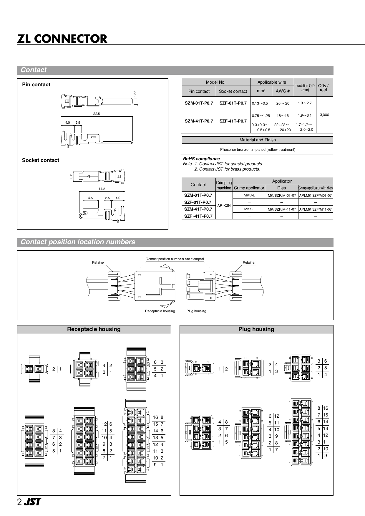 SZM-01T-P0.7_（JST）SZM-01T-P0.7中文资料_价格_PDF手册-立创电子商城