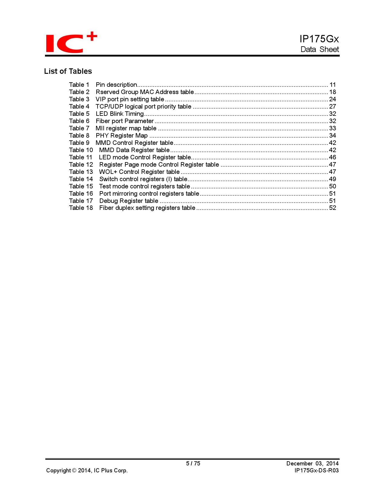IP175G_（IC+(九阳电子)）IP175G中文资料_价格_PDF手册-立创电子商城