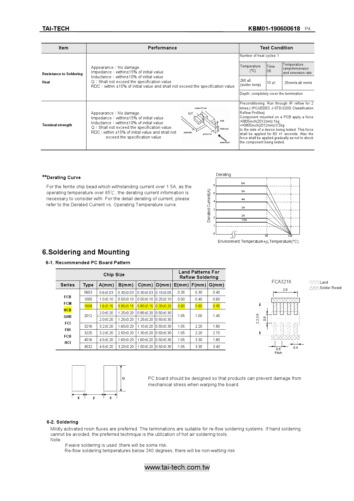 HCB1608KF-600T40_（TAI-TECH(台庆)）HCB1608KF-600T40中文资料_价格_PDF手册-立创电子商城