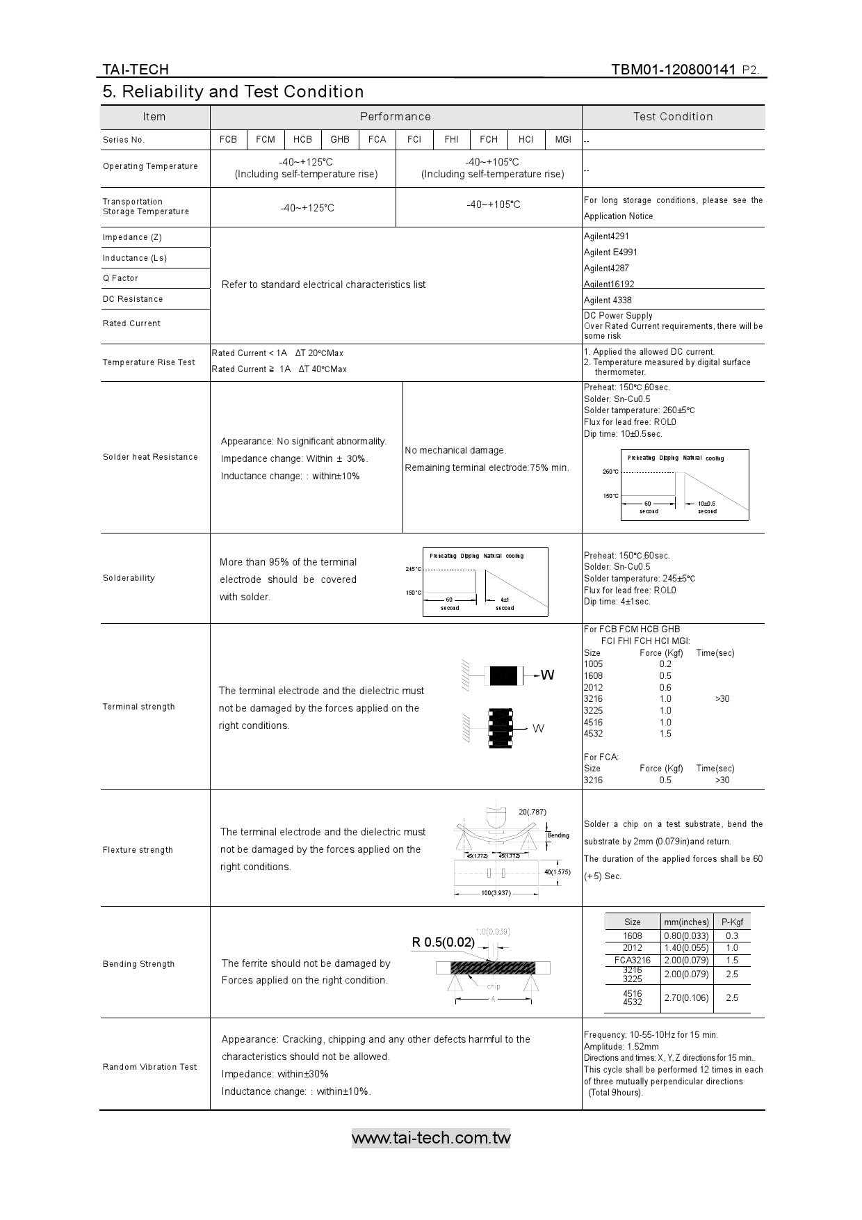 HCB2012KF-121T30_（TAI-TECH(台庆)）HCB2012KF-121T30中文资料_价格_PDF手册-立创电子商城