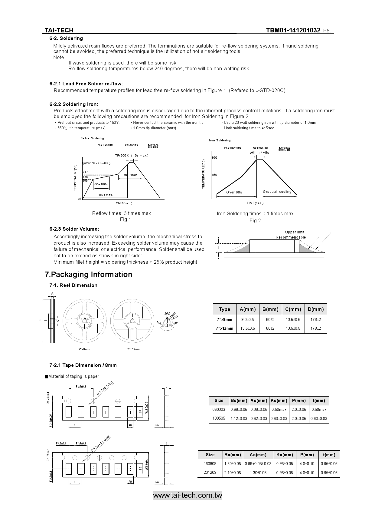 HCB3216KF-601T30_（TAI-TECH(台庆)）HCB3216KF-601T30中文资料_价格_PDF手册-立创电子商城
