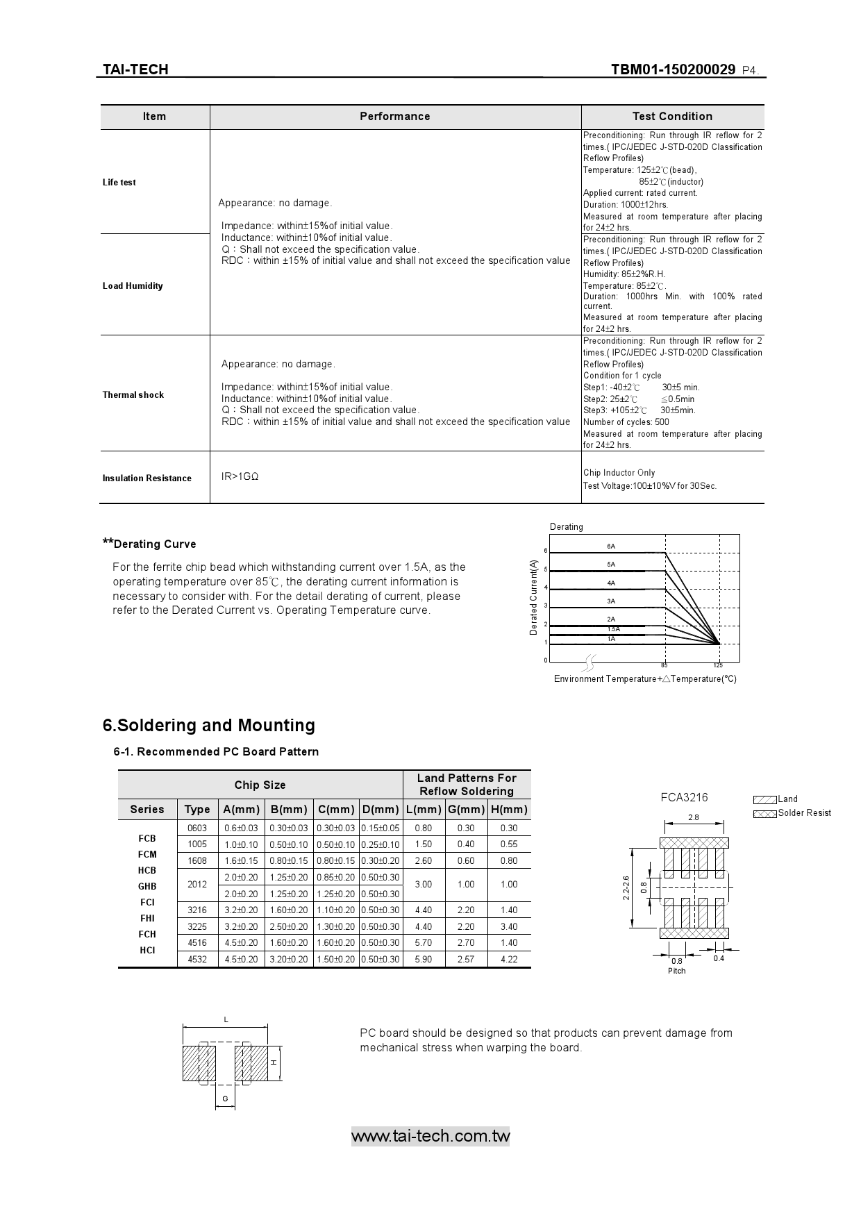 HCB1608KF-100T40_（台庆）HCB1608KF-100T40中文资料_价格_PDF手册-立创电子商城