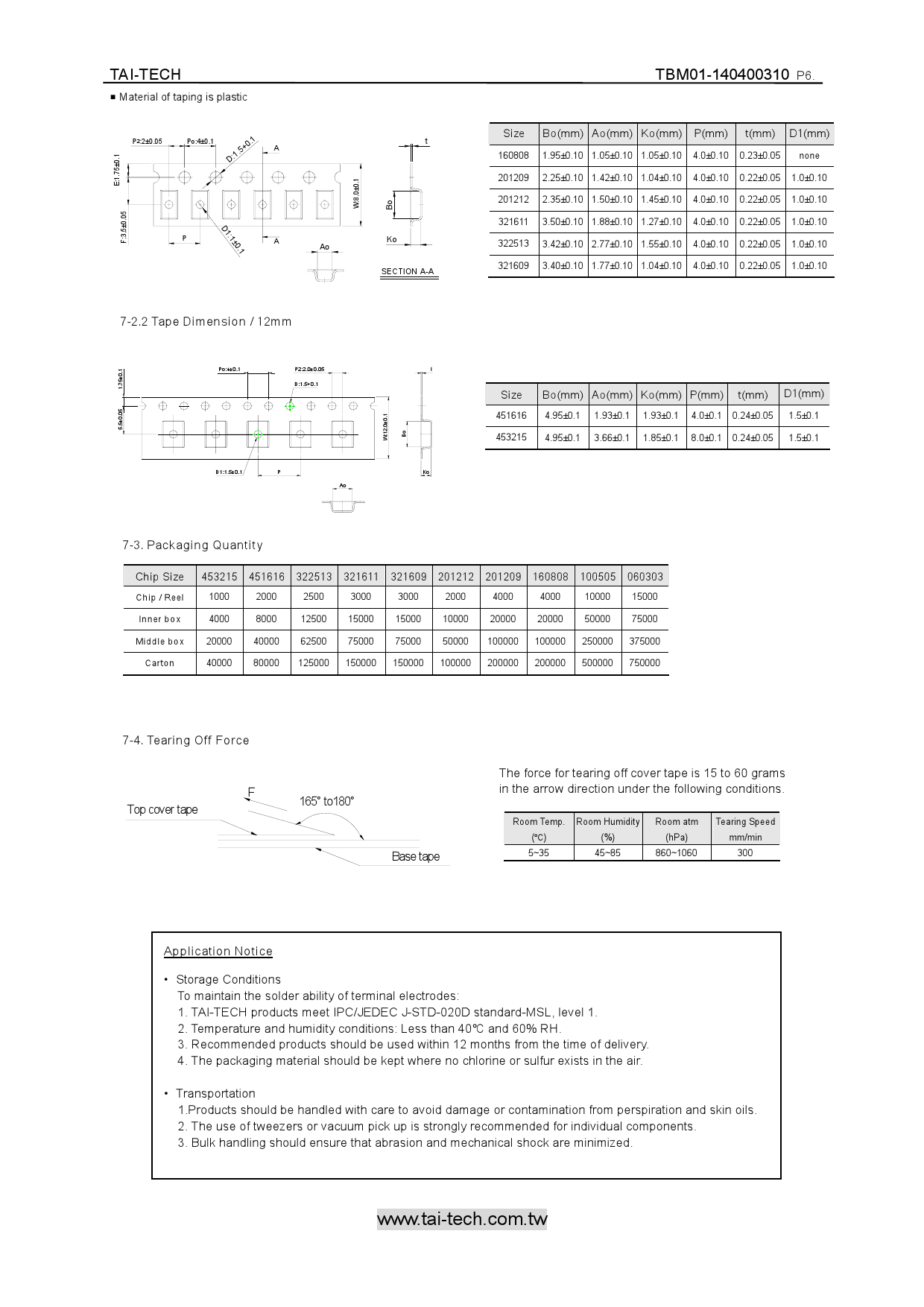 HCB2012KF-110T60_（TAI-TECH(台庆)）HCB2012KF-110T60中文资料_价格_PDF手册-立创电子商城