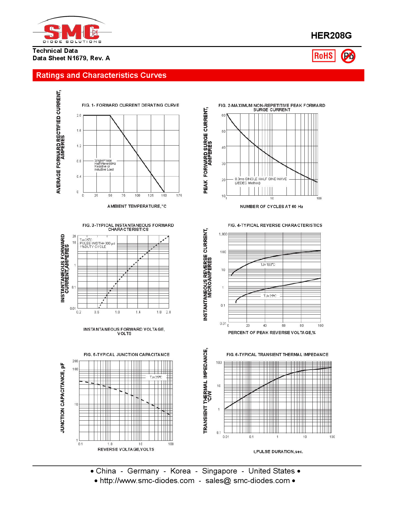 HER208G_（SMC(桑德斯)）HER208G中文资料_价格_PDF手册-立创电子商城