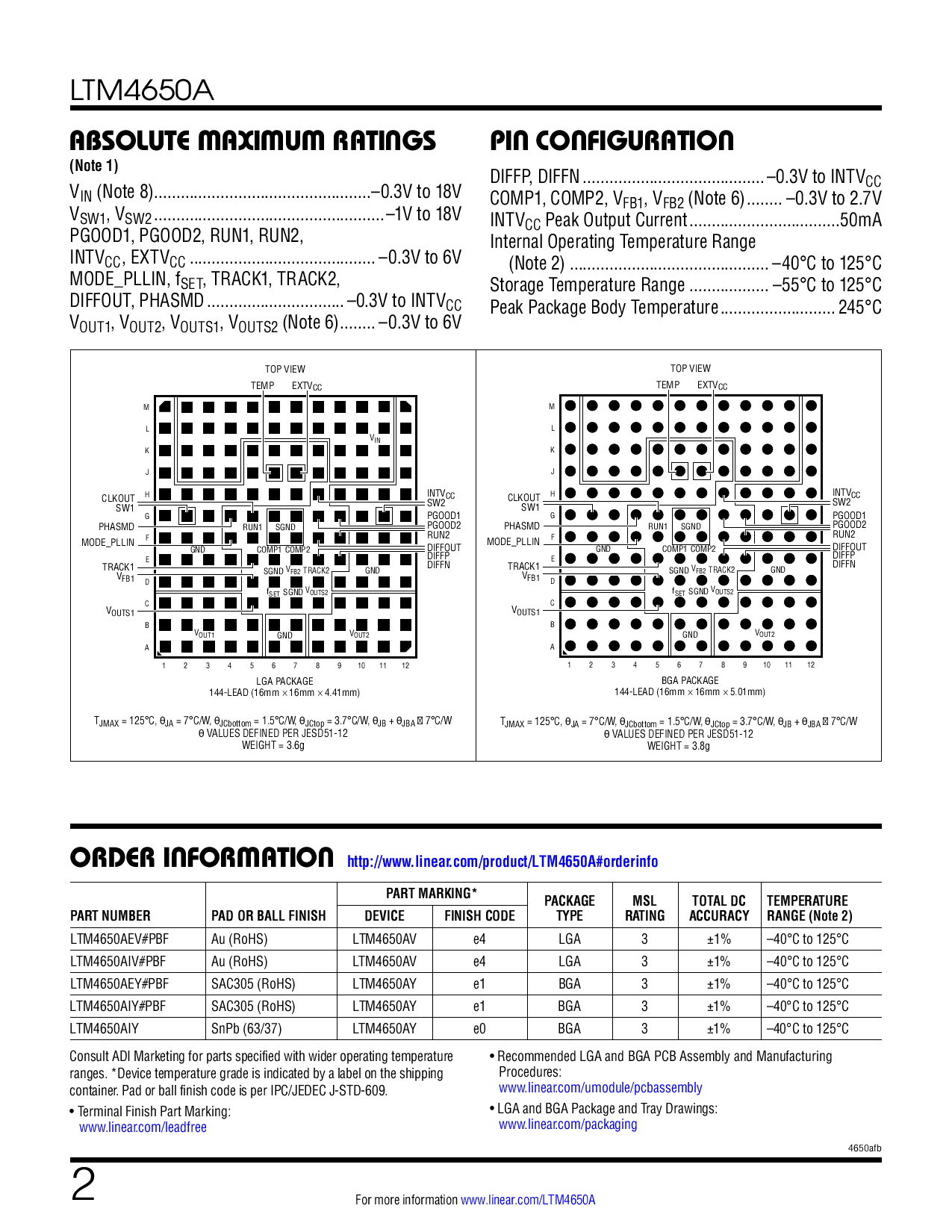LTM4650AIY#PBF_（ADI(亚德诺)/LINEAR(凌特)）LTM4650AIY#PBF中文资料_价格_PDF手册-立创电子商城