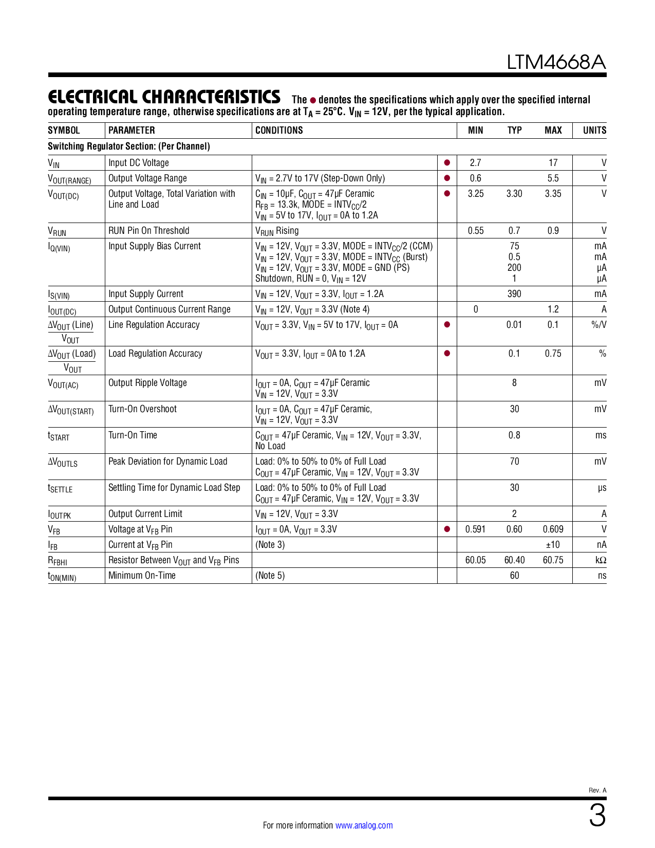 LTM4668AEY#PBF_（ADI(亚德诺)/LINEAR）LTM4668AEY#PBF中文资料_价格_PDF手册-立创电子商城
