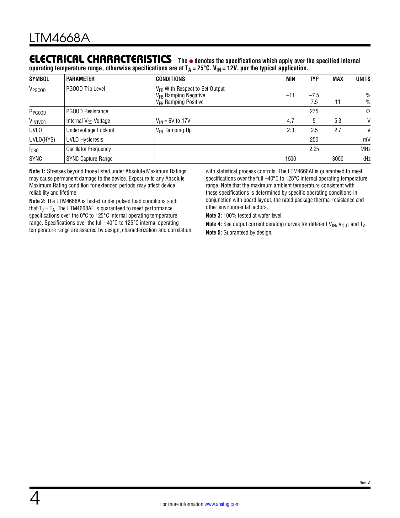 LTM4668AEY#PBF_（ADI(亚德诺)/LINEAR）LTM4668AEY#PBF中文资料_价格_PDF手册-立创电子商城