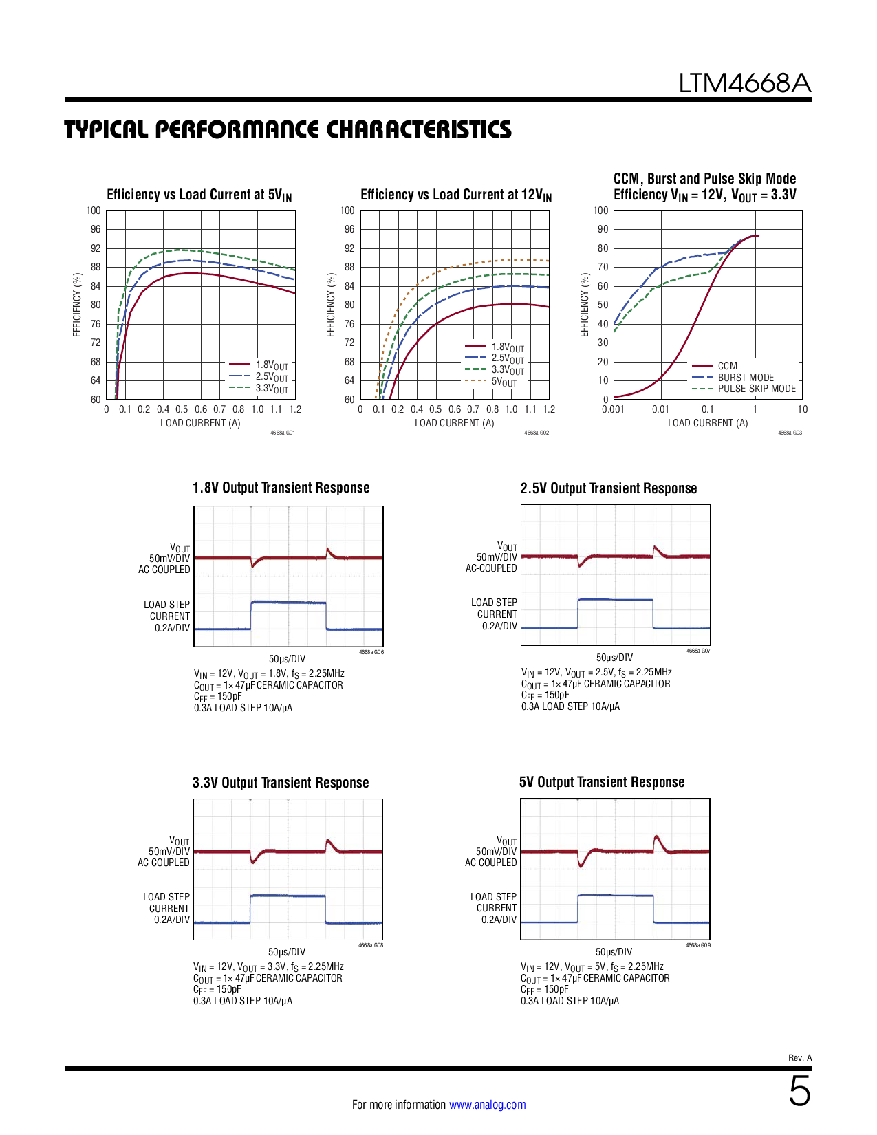 LTM4668AEY#PBF_（ADI(亚德诺)/LINEAR）LTM4668AEY#PBF中文资料_价格_PDF手册-立创电子商城