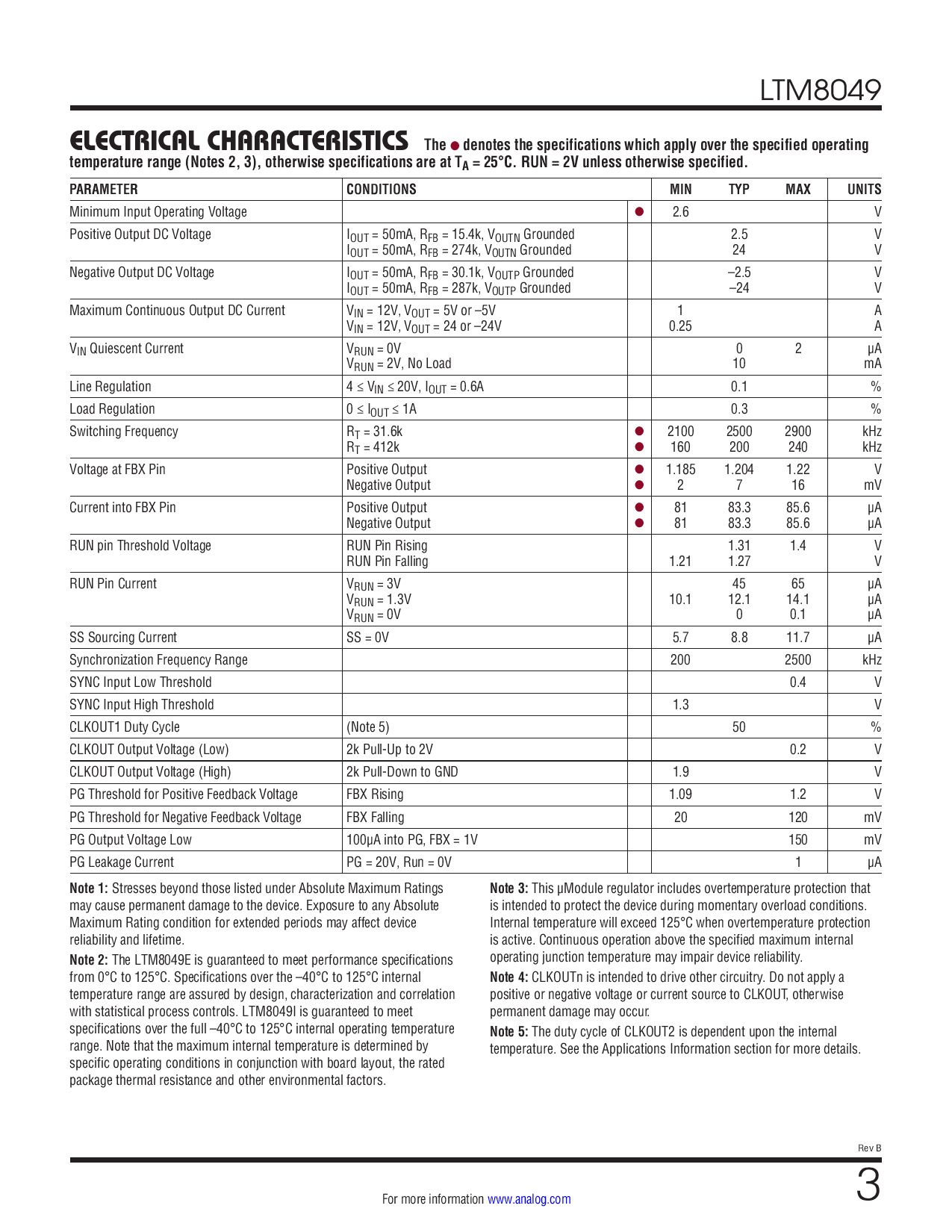 LTM8049IY#PBF_（ADI(亚德诺)/LINEAR(凌特)）LTM8049IY#PBF中文资料_价格_PDF手册-立创电子商城