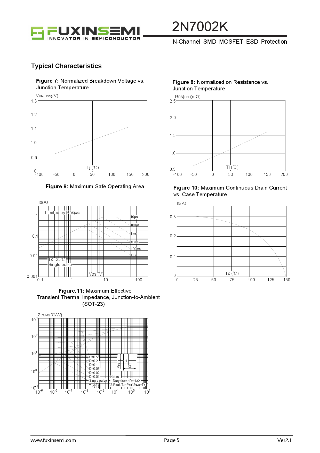 2N7002K_（FUXINSEMI(富芯森美)）2N7002K中文资料_价格_PDF手册-立创电子商城