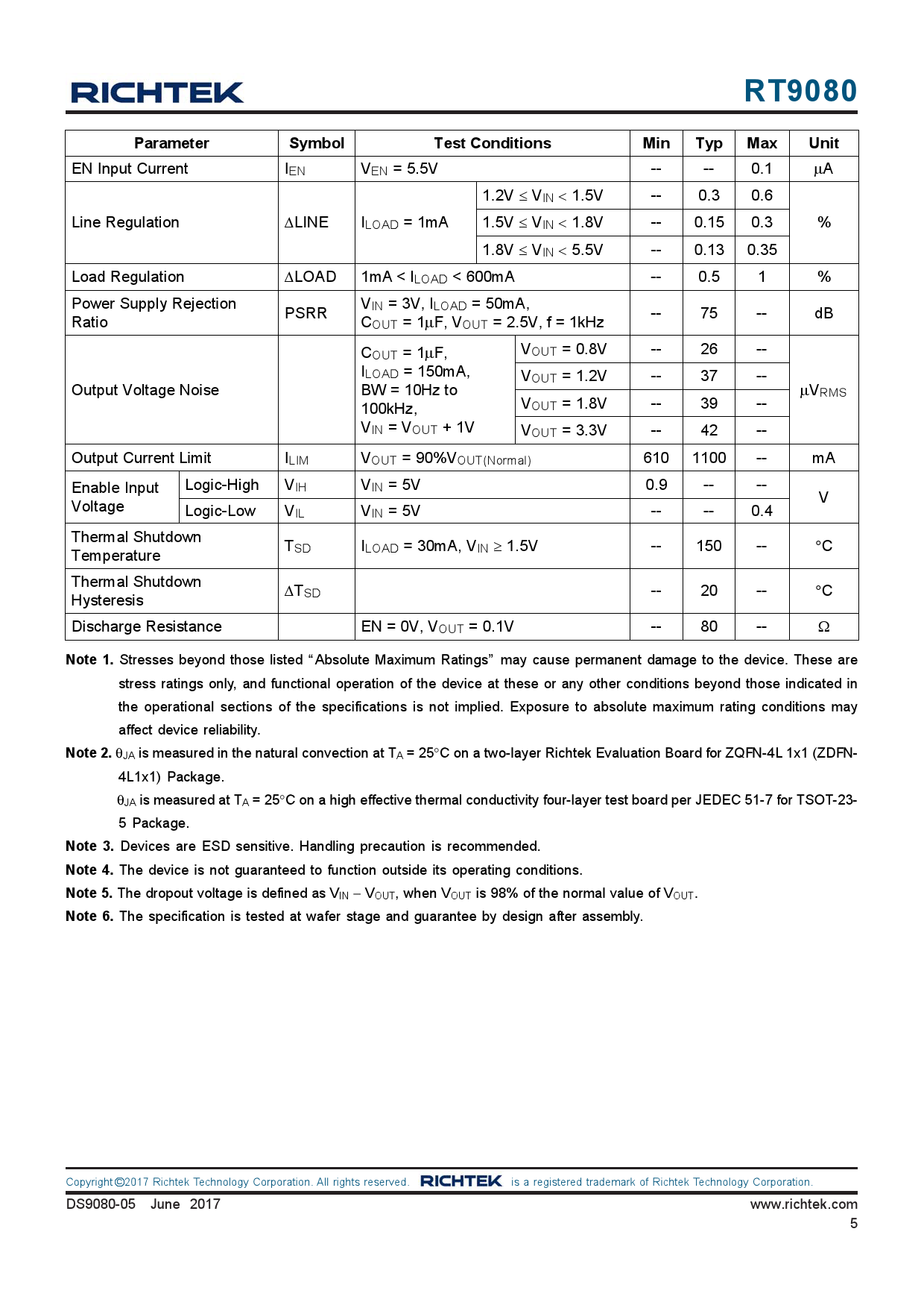 RT9080-33GJ5_（RICHTEK(立锜)）RT9080-33GJ5中文资料_价格_PDF手册-立创电子商城
