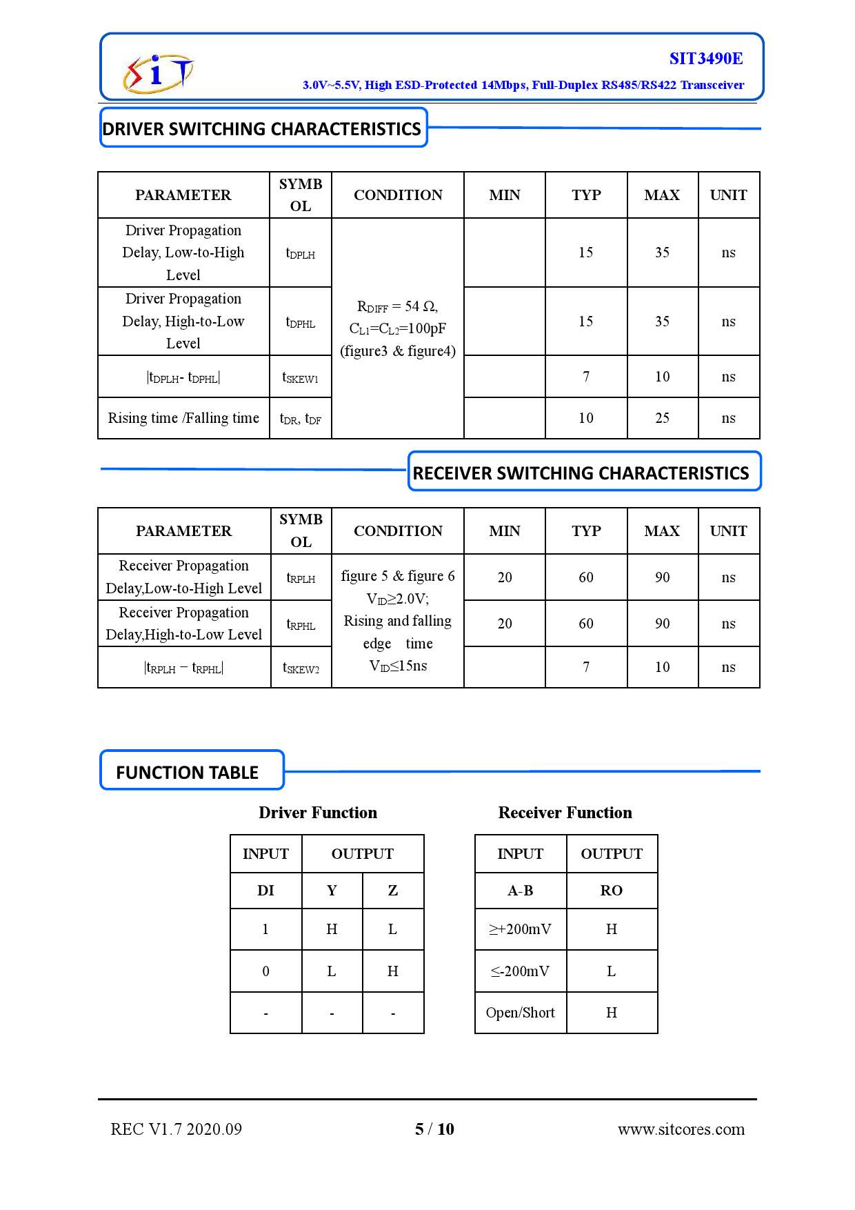 SIT3490EEUA_（SIT(芯力特)）SIT3490EEUA中文资料_价格_PDF手册-立创电子商城