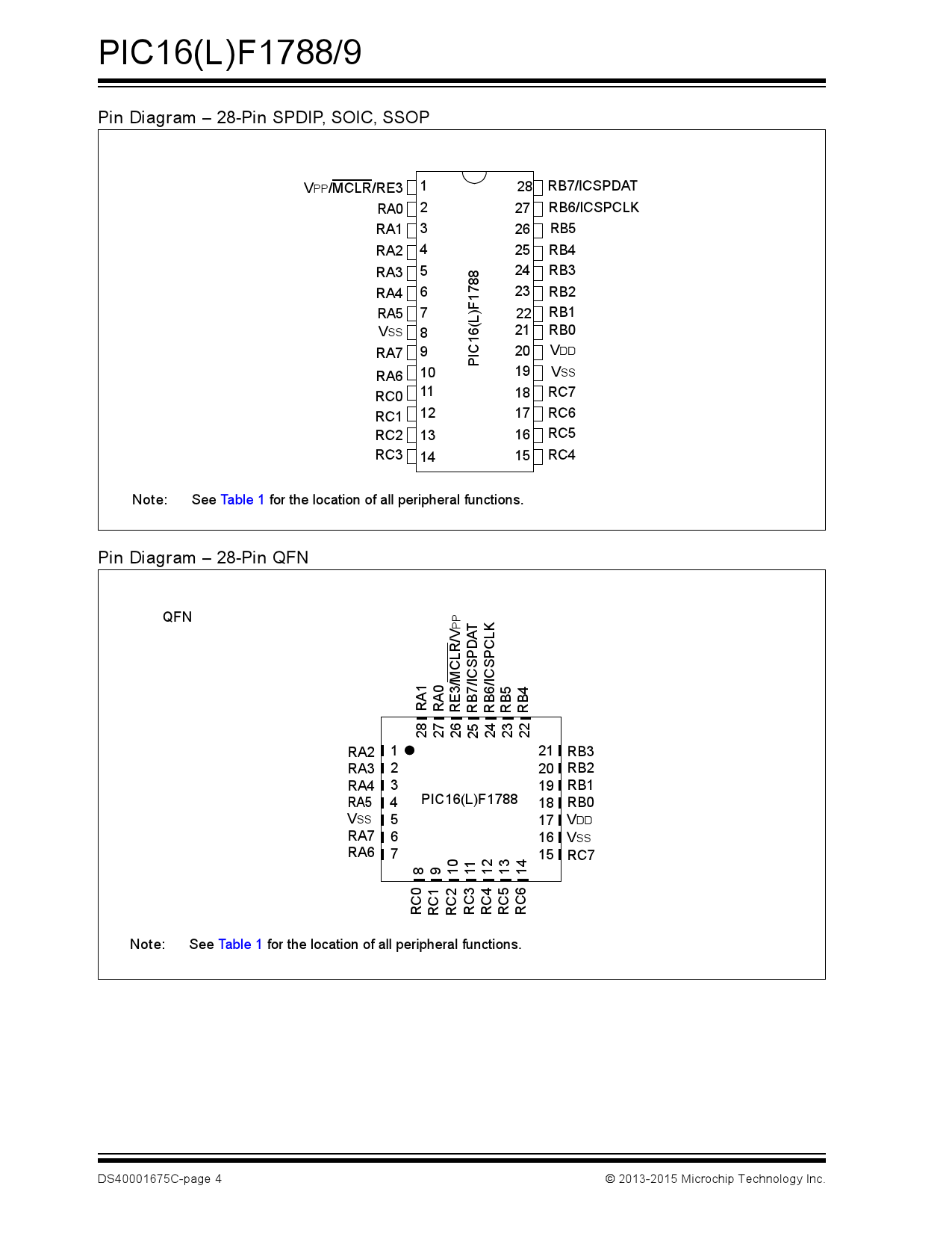 PIC16F1788-E/SP_（MICROCHIP(美国微芯)）PIC16F1788-E/SP中文资料_价格_PDF手册-立创电子商城