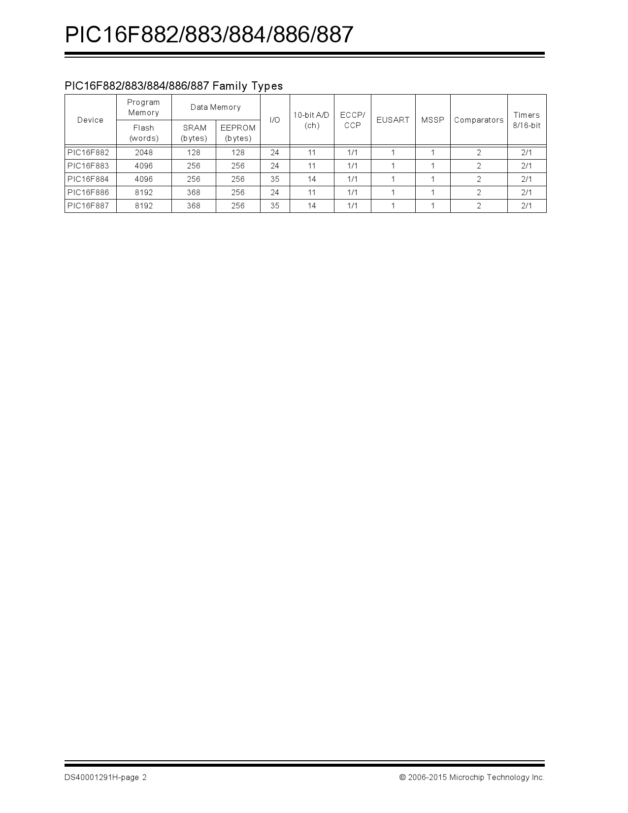 PIC16F882-I/SP_（MICROCHIP(美国微芯)）PIC16F882-I/SP中文资料_价格_PDF手册-立创电子商城