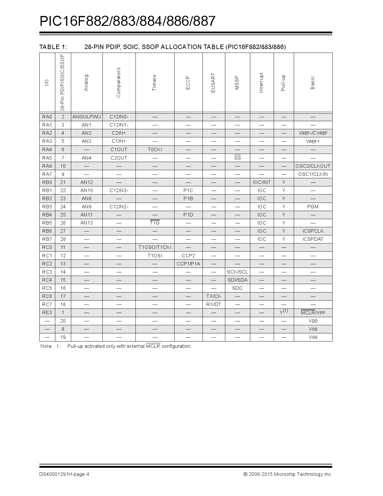PIC16F882-I/SP_（MICROCHIP(美国微芯)）PIC16F882-I/SP中文资料_价格_PDF手册-立创电子商城