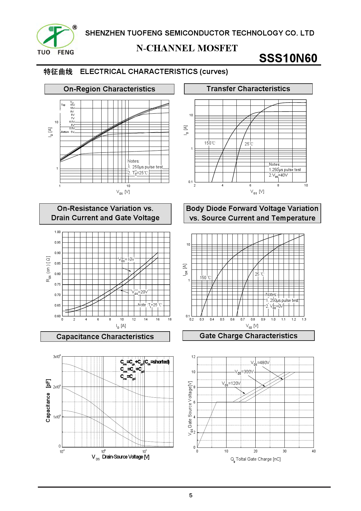 10N60_（TF(拓锋)）10N60中文资料_价格_PDF手册-立创电子商城