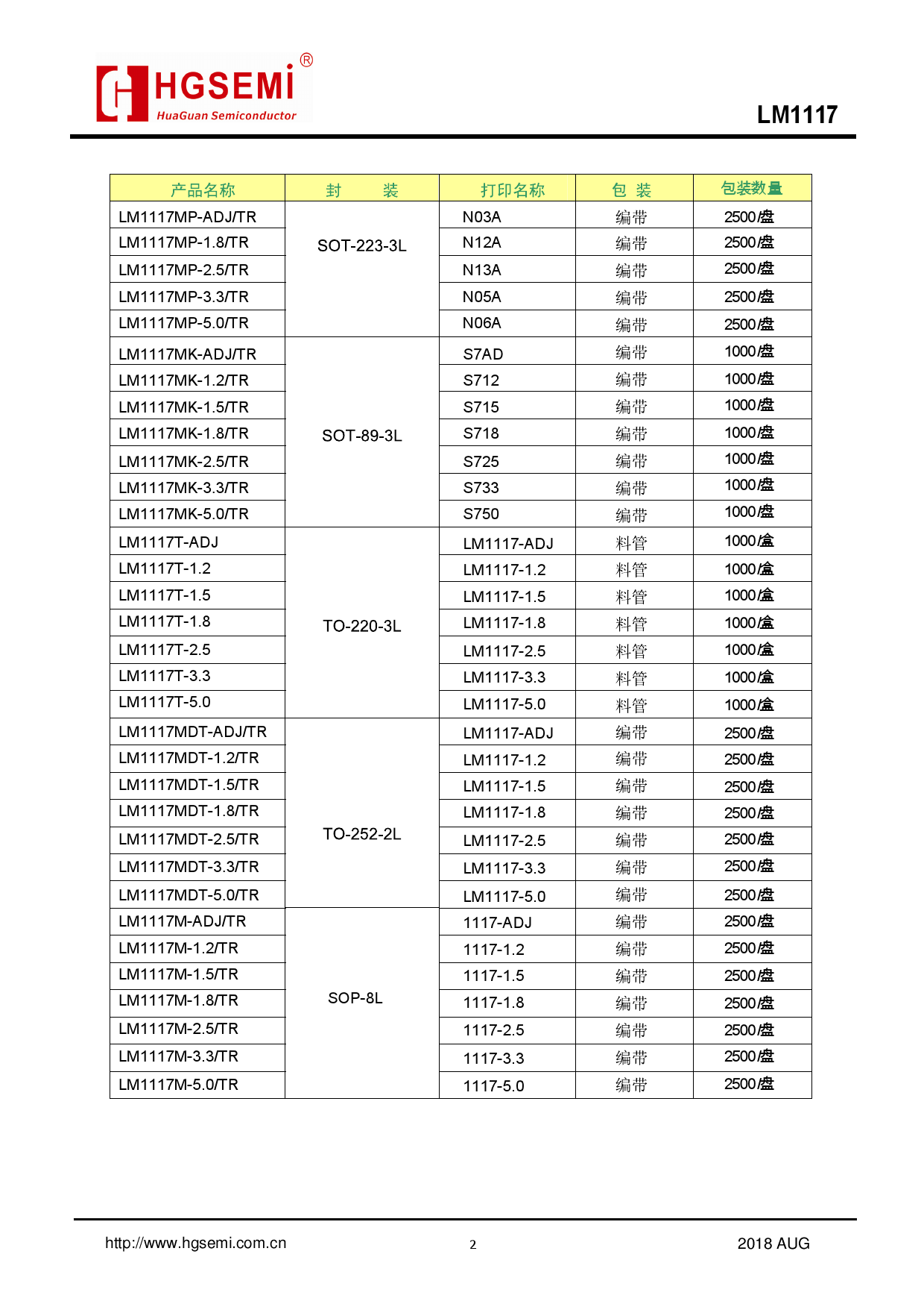 LM1117T-3.3_（HGSEMI(华冠)）LM1117T-3.3中文资料_价格_PDF手册-立创电子商城