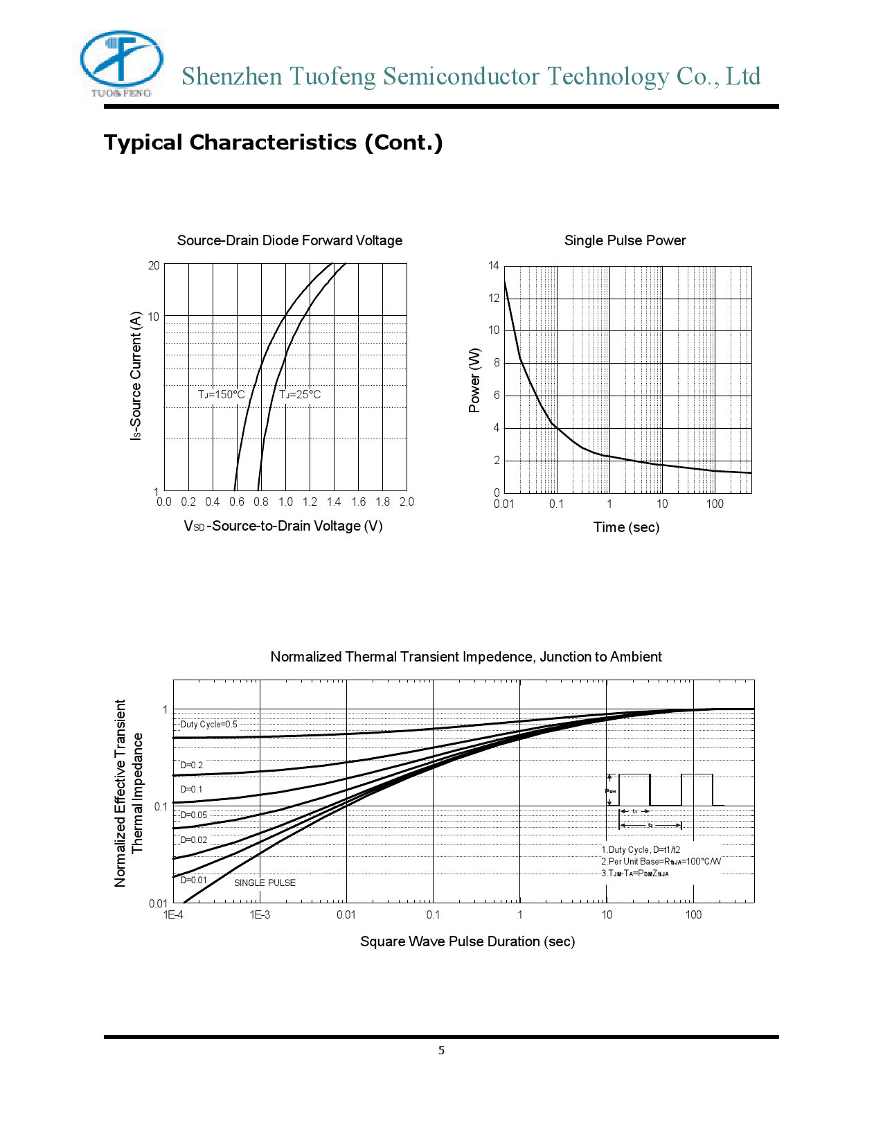 SI2300_（TF(拓锋)）SI2300中文资料_价格_PDF手册-立创电子商城