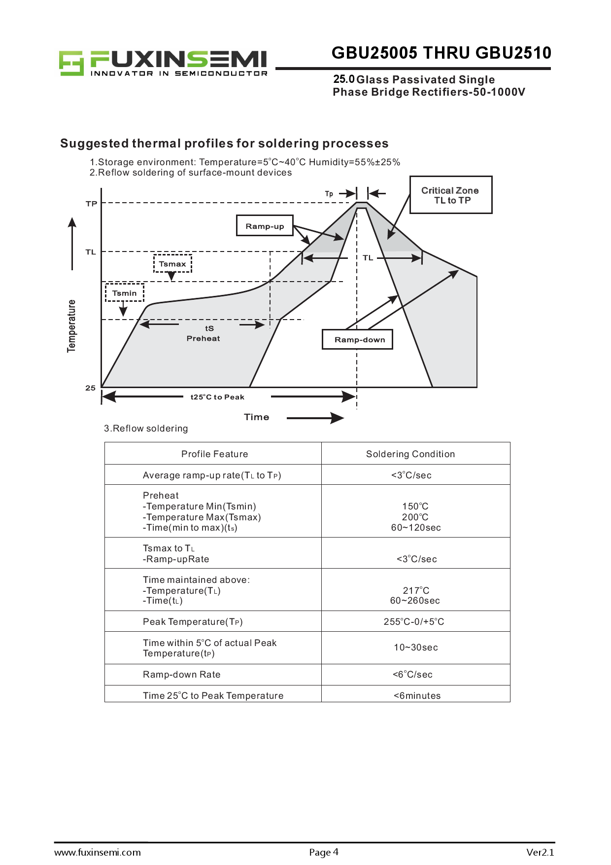 GBU2510_（FUXINSEMI(富芯森美)）GBU2510中文资料_价格_PDF手册-立创电子商城