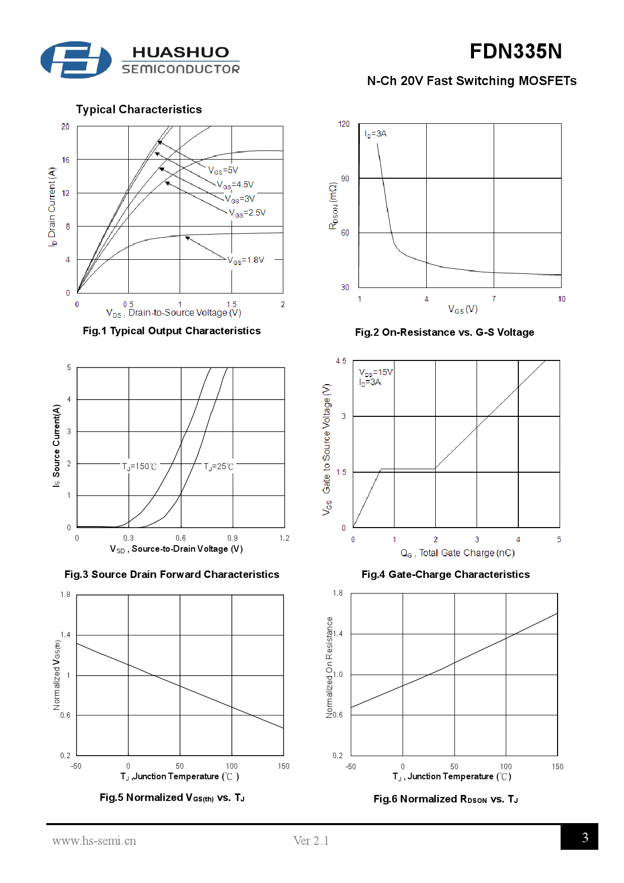 FDN335N_（HUASHUO(华朔)）FDN335N中文资料_价格_PDF手册-立创电子商城