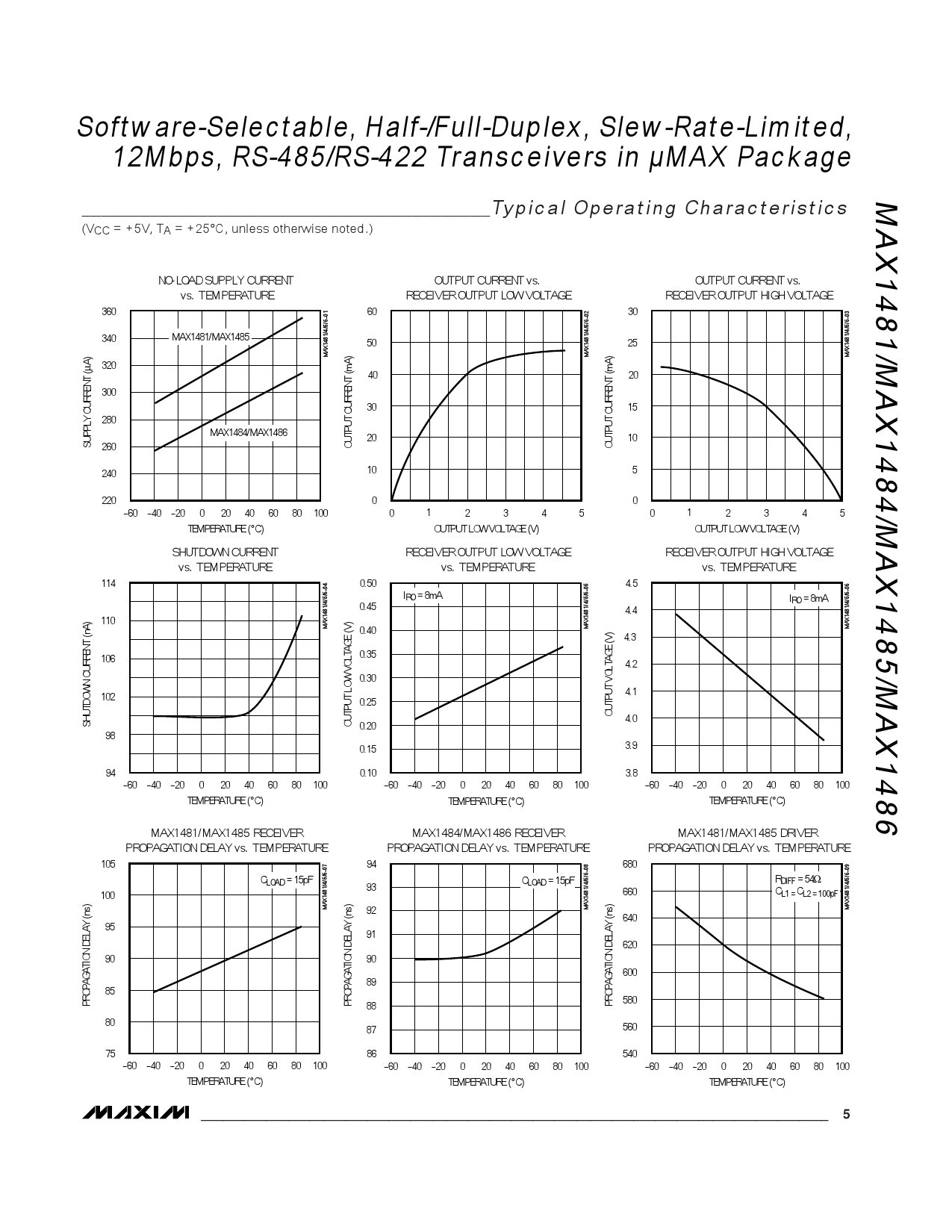 MAX1486EUB+T_（MAXIM(美信)）MAX1486EUB+T中文资料_价格_PDF手册-立创电子商城