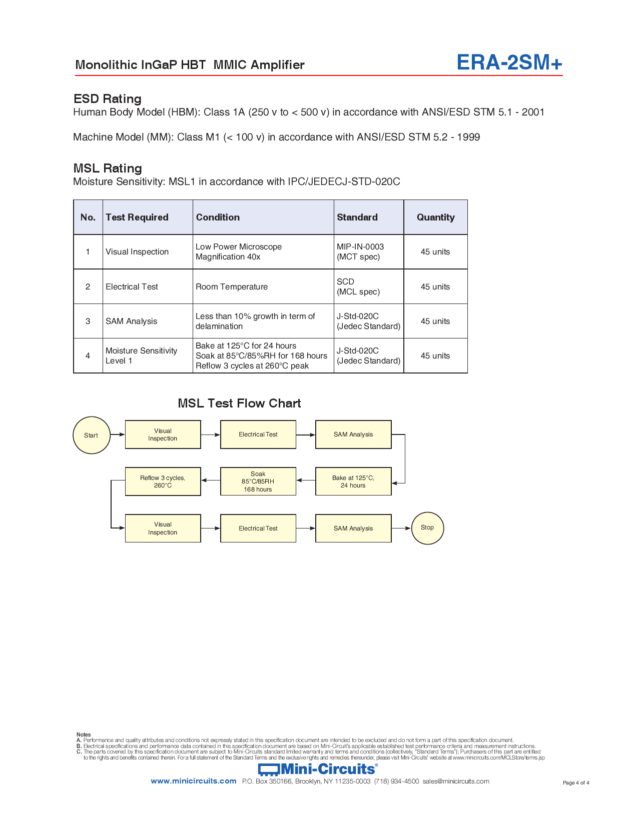 ERA-2SM+_（Mini-Circuits）ERA-2SM+中文资料_价格_PDF手册-立创电子商城