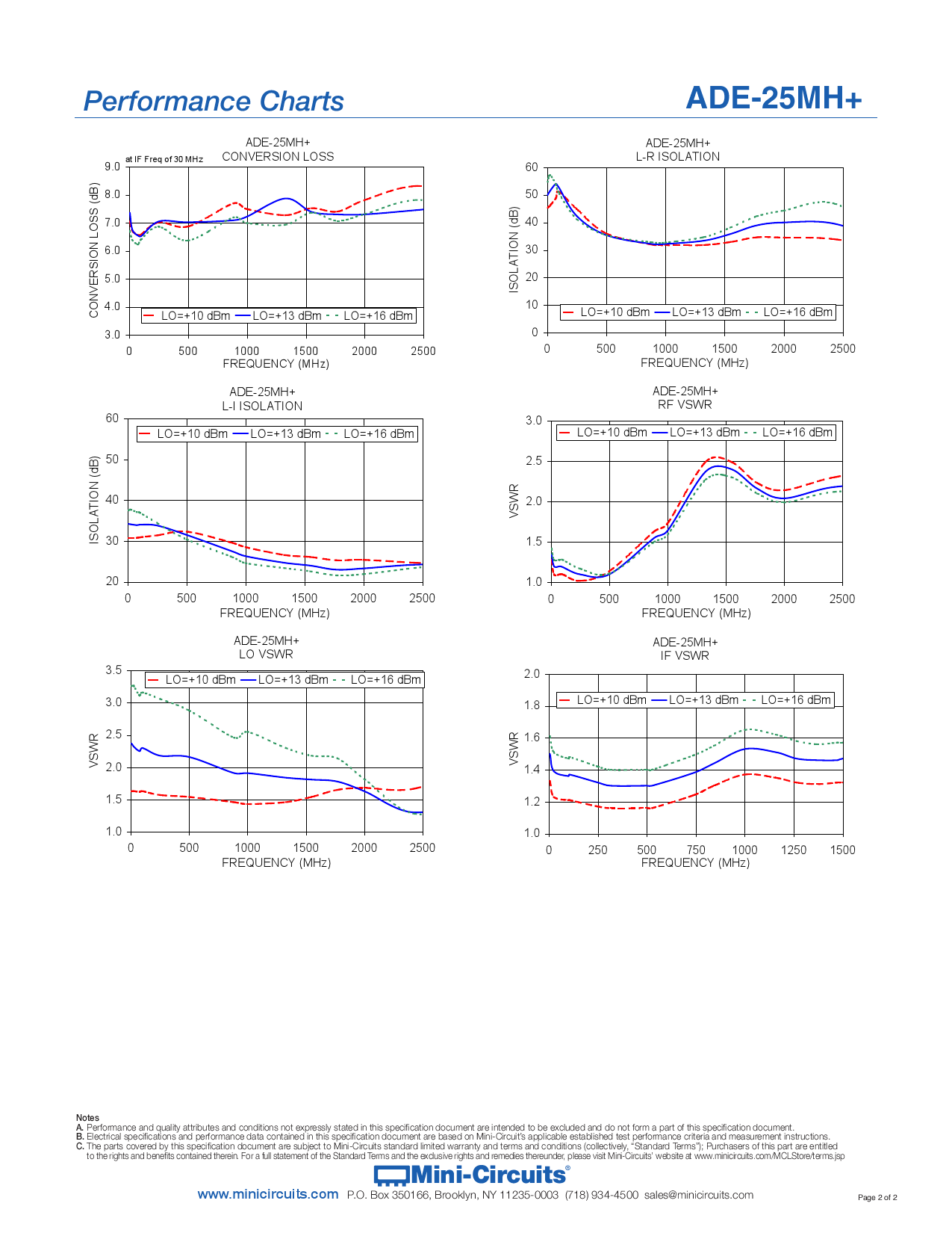 ADE-25MH+_（Mini-Circuits）ADE-25MH+中文资料_价格_PDF手册-立创电子商城