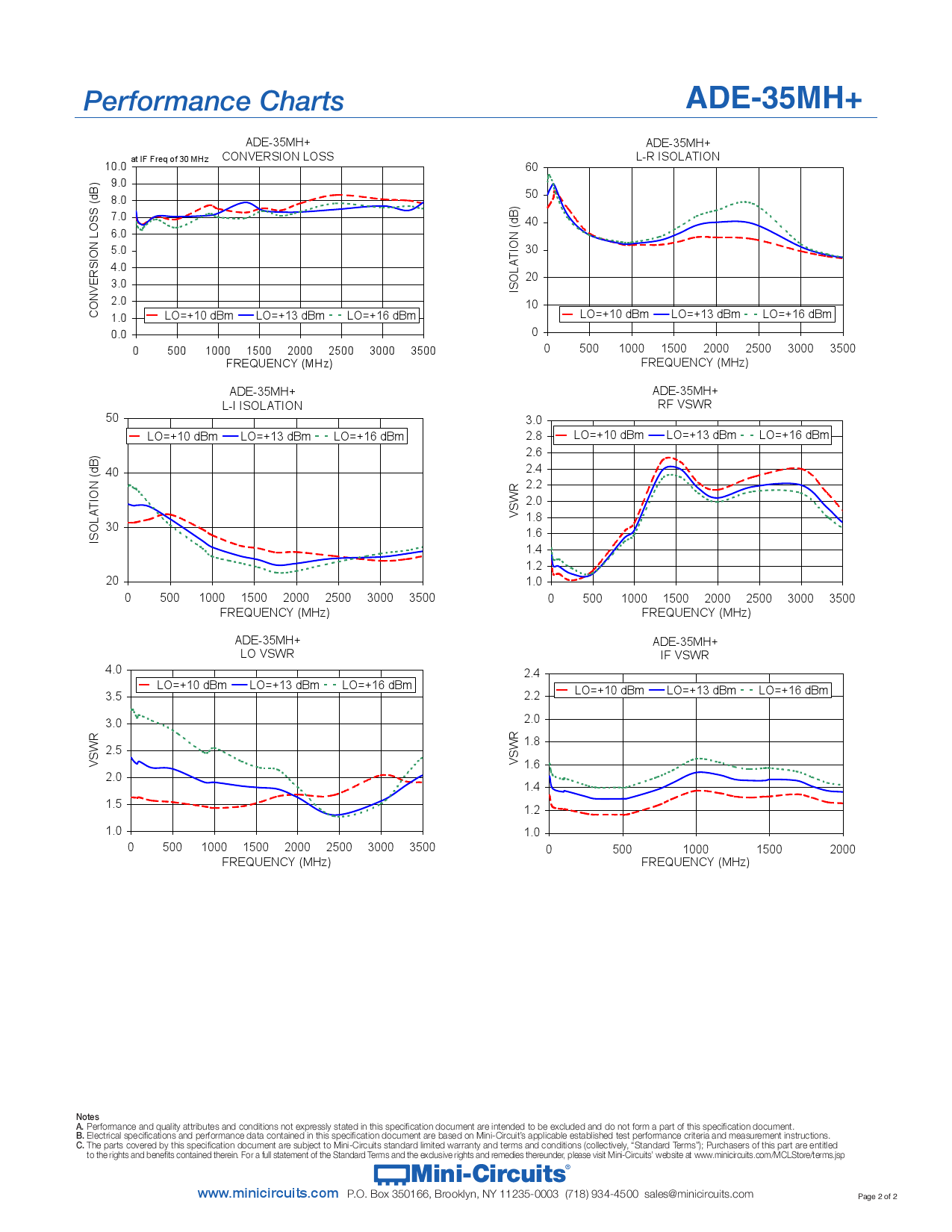 ADE-35MH+_（Mini-Circuits）ADE-35MH+中文资料_价格_PDF手册-立创电子商城