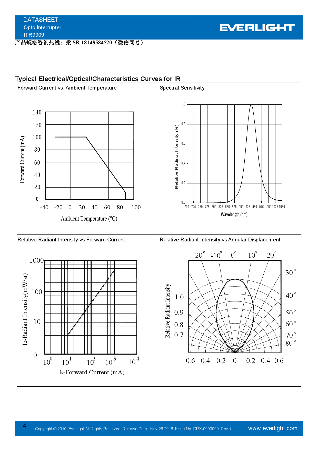 ITR9909_（EVERLIGHT(台湾亿光)）ITR9909中文资料_价格_PDF手册-立创电子商城
