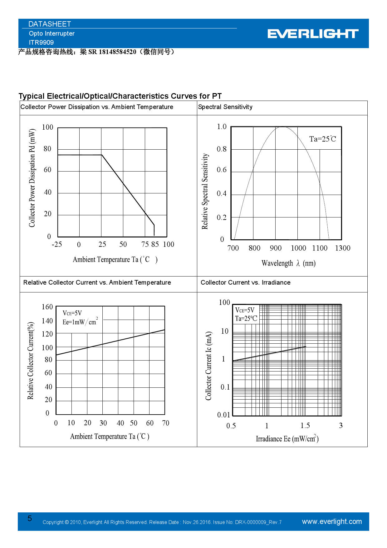 ITR9909_（EVERLIGHT(亿光)）ITR9909中文资料_价格_PDF手册-立创电子商城